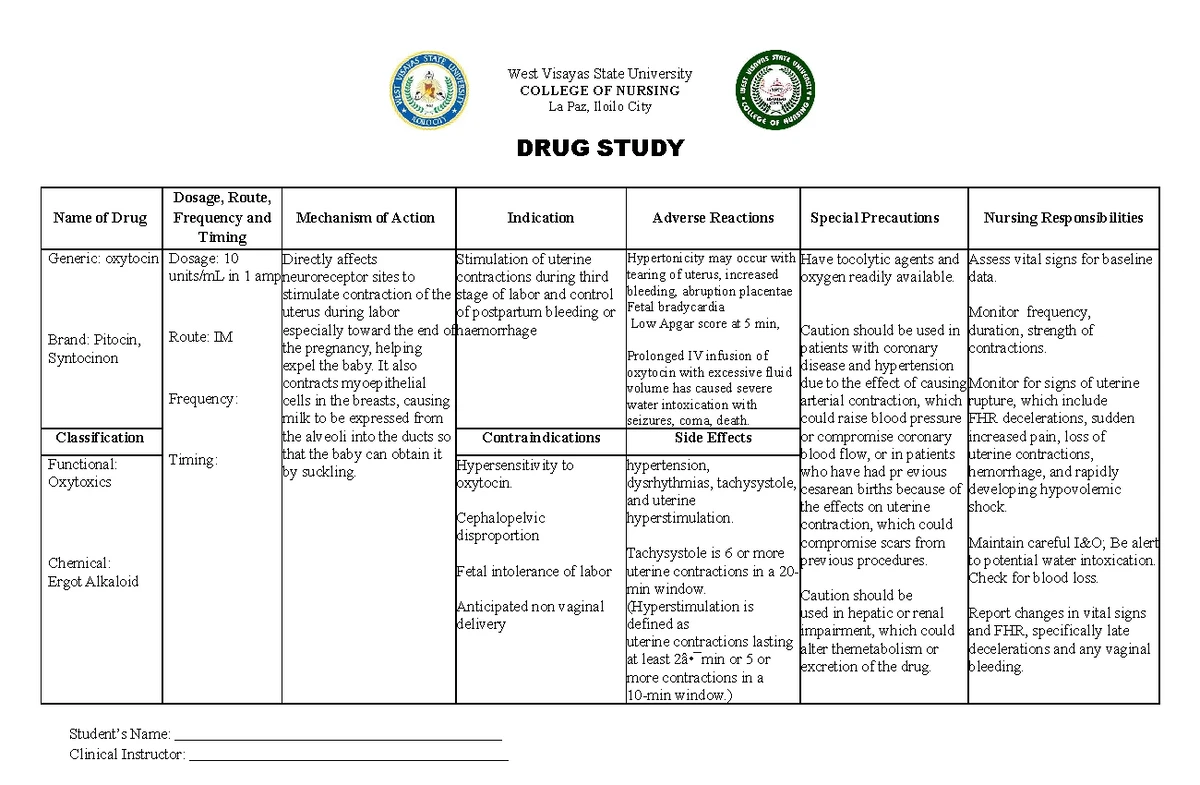 DRUG STUDY (with the different medications) - CON TEMPLATE DRUG STUDY ...