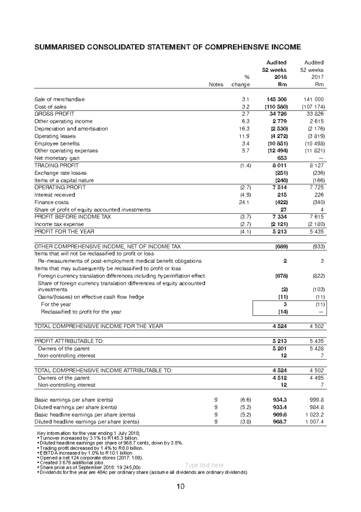 Shoprite Financials: Comprehensive Income & Ratio Analysis 085232 - Studocu