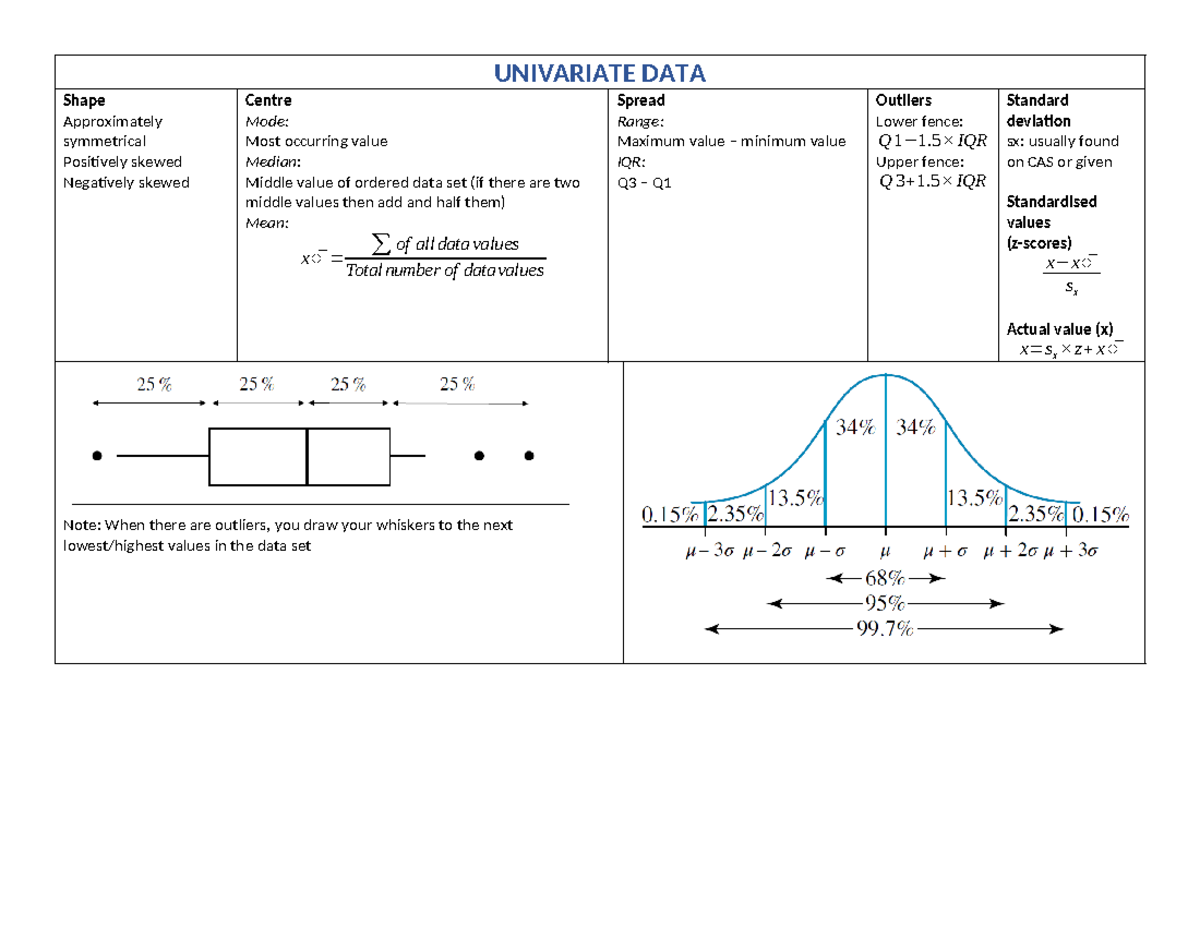 Data Summary: Univariate & Bivariate Analysis Techniques (STAT101 ...