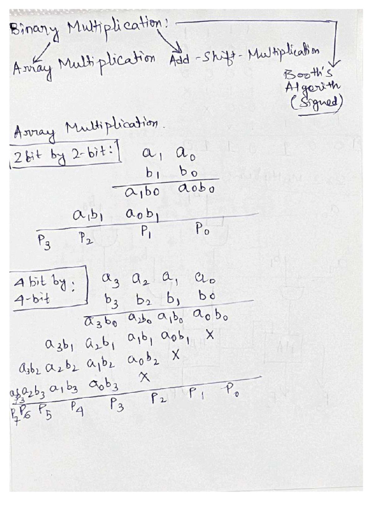 Module 2 Lecture Notes: Key Concepts and Insights - Studocu