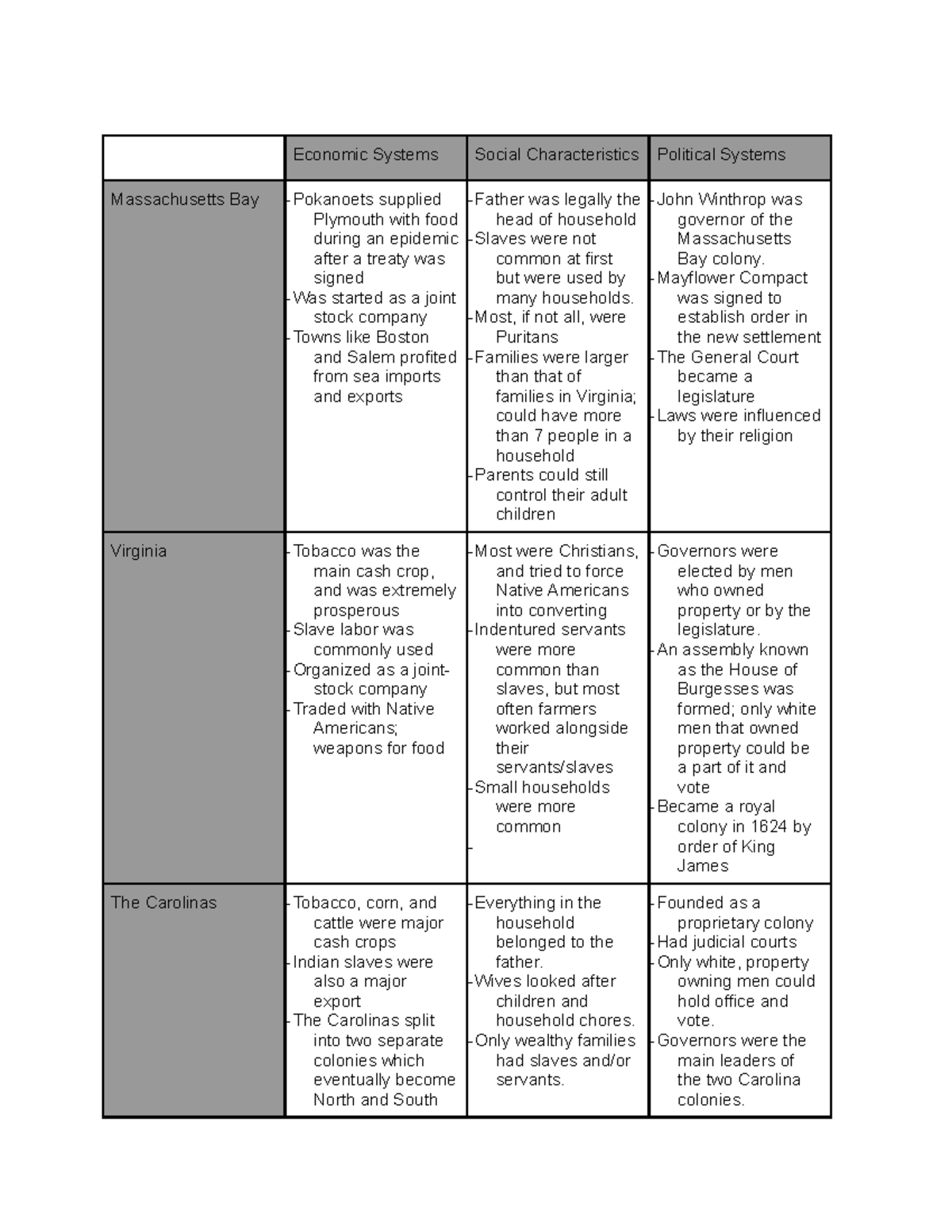 Economic Systems and Social Characteristics in Colonial America ...