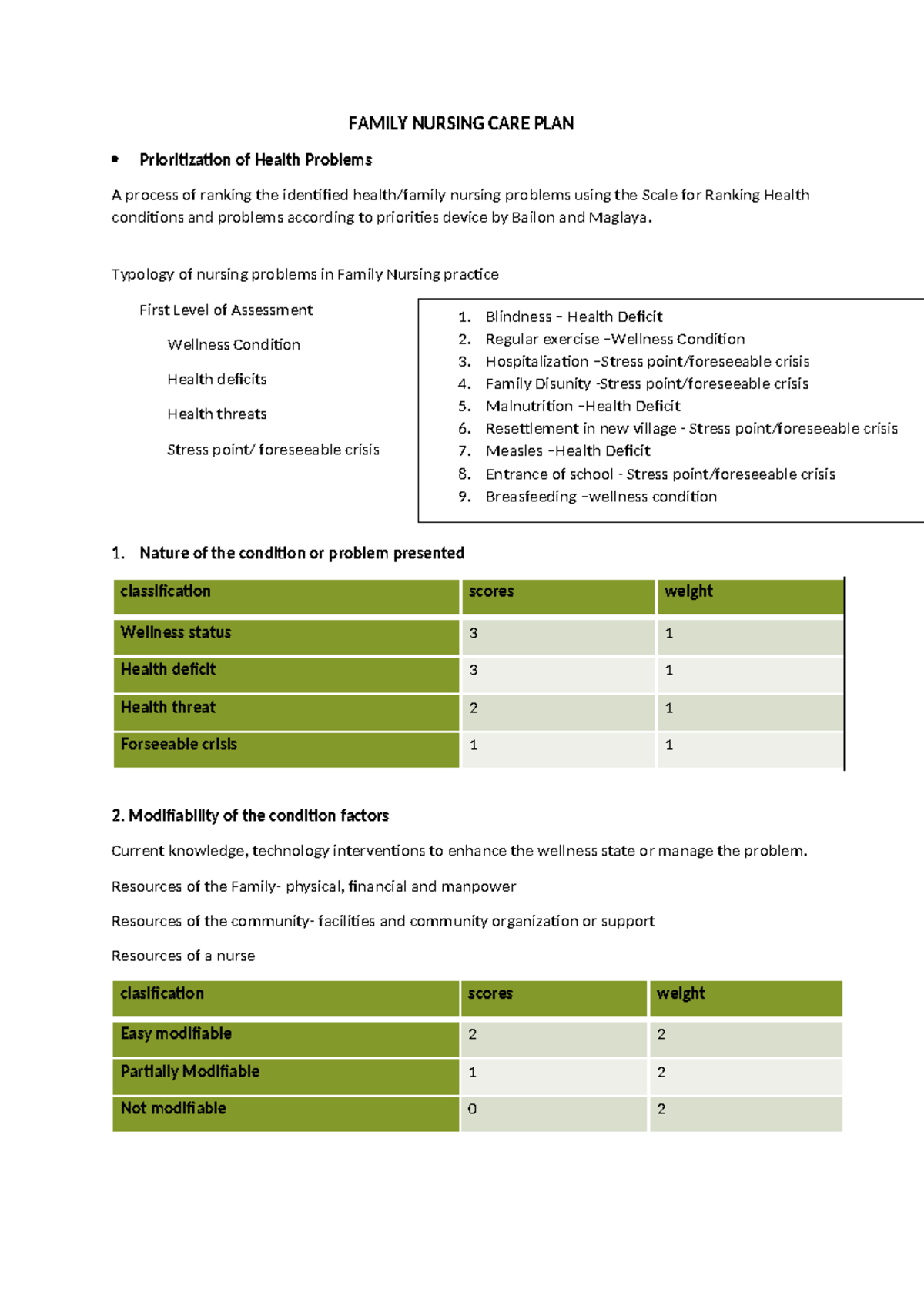FAMILY NURSING CARE PLAN: Prioritization of Health Problems - Studocu