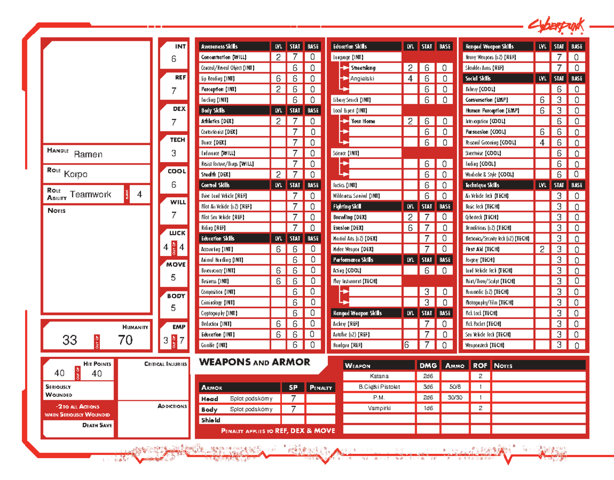 Cyberpunk Red Character Sheet (INT) - Skills & Stats Overview - Studocu