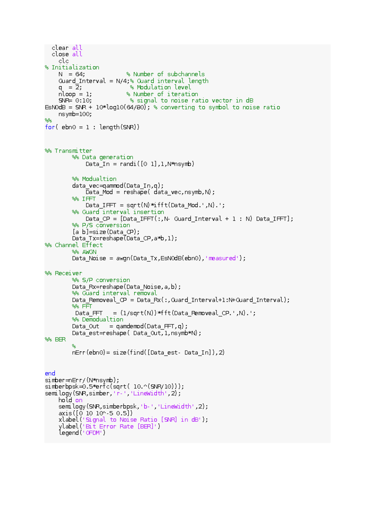 Code-ofdm - lll - clear all close all clc % Initialization N = 64 ...