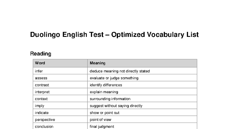 Duolingo English Test Vocabulary List: Key Terms & Meanings - Studocu