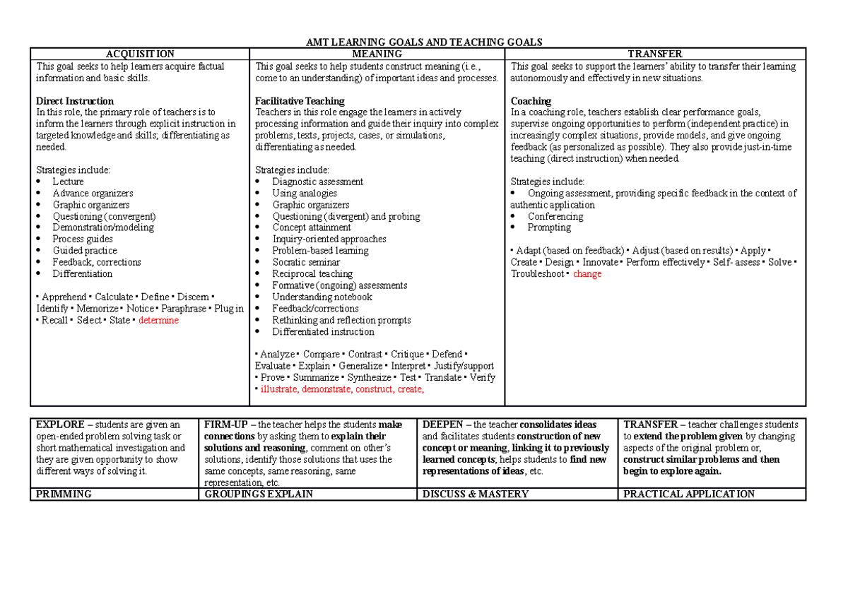 AMT Learning and Teaching Goals: Strategies for Student Engagement ...