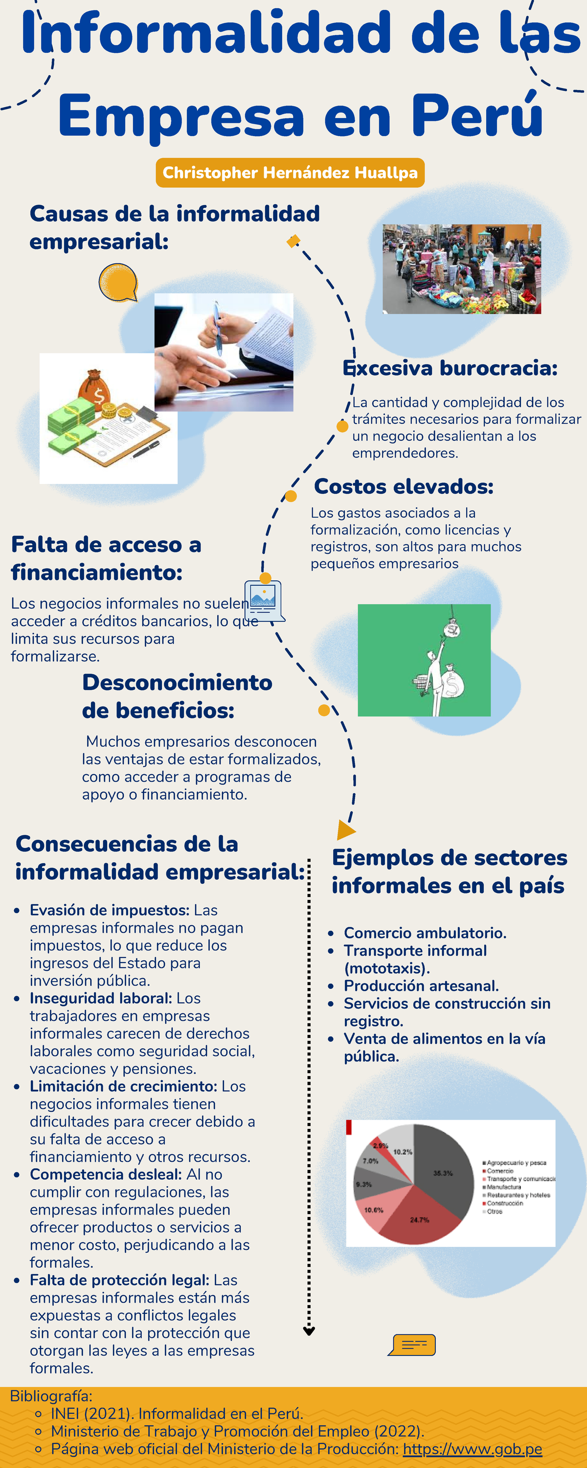 Infografia 1 - ta1 - Causas de la informalidad empresarial: Informalidad de las Empresa en Perú ...