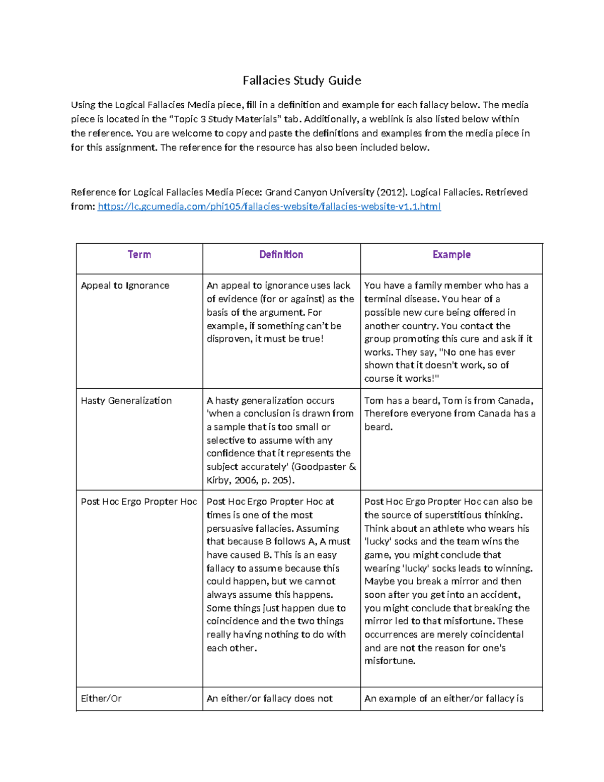 PHI-105 Fallacy Study Guide-v1 - Fallacies Study Guide Using the ...