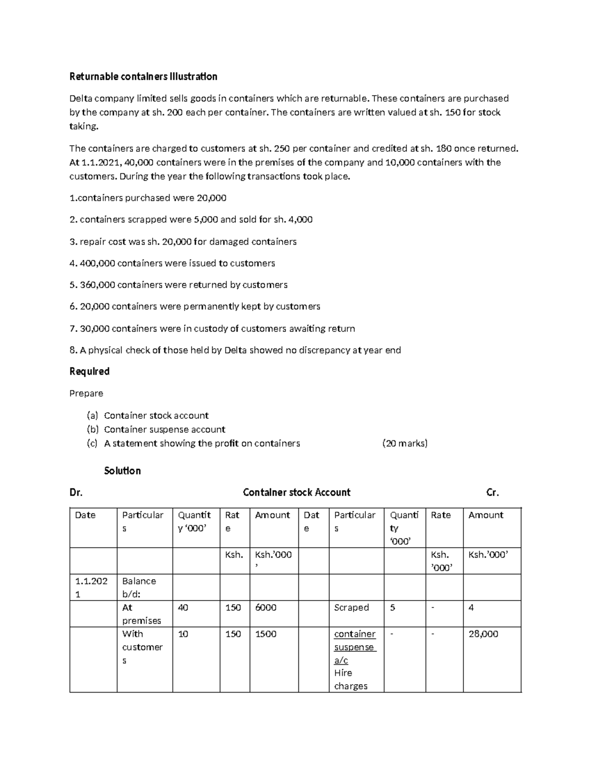 Returnable Containers Accounting: Delta Co. Ltd. Case Study - Studocu