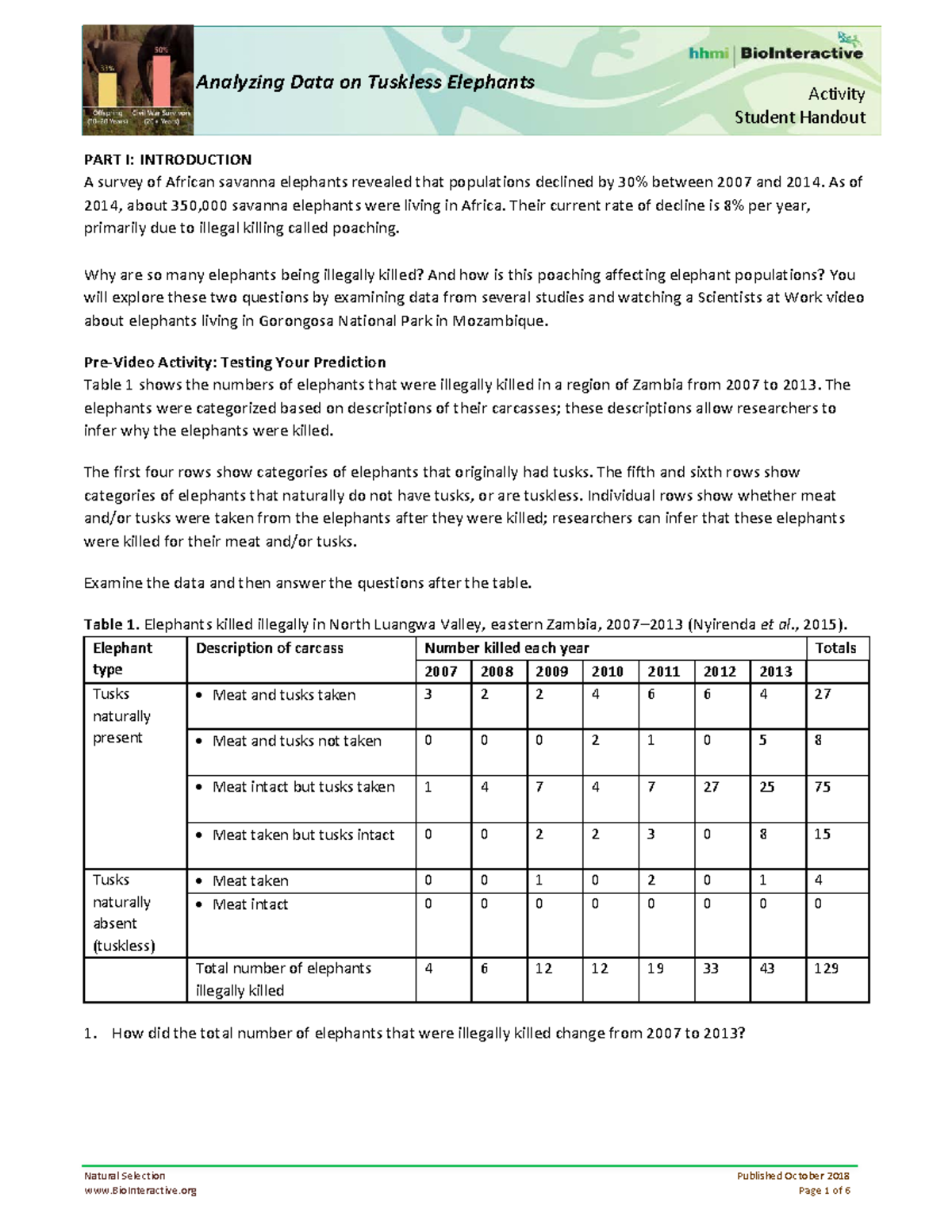 Analyzing Data on Tuskless Elephants: Student Handout for Natural ...