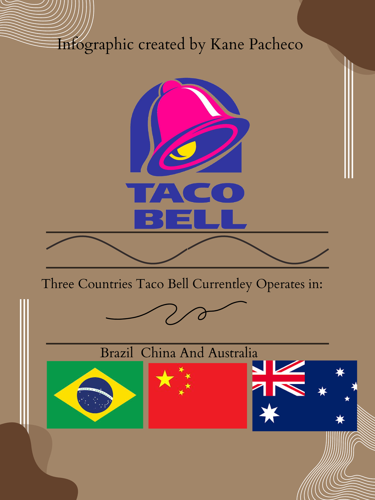 Infographic: Taco Bell Operations in Brazil, China, and Australia - Studocu