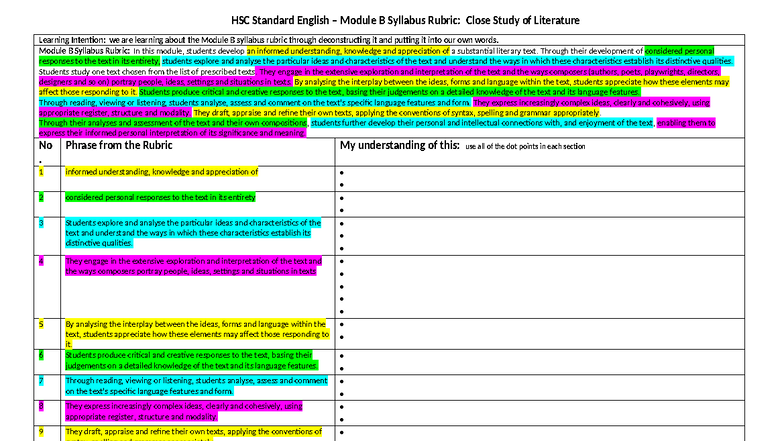HSC English - Module B Syllabus Rubric Analysis & Understanding - Studocu