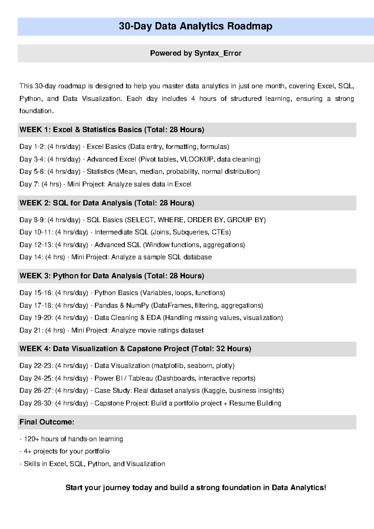 Data Analytics Roadmap: Mastering Skills in 30 Days - Studocu
