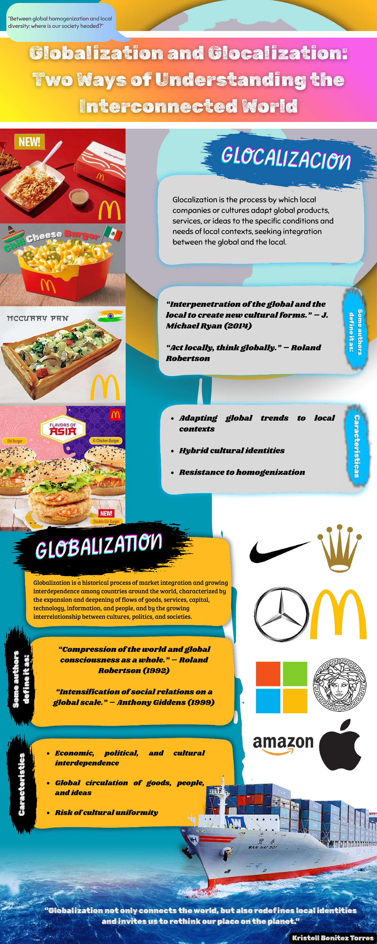 GLOCALIZATION: Understanding Globalization and Local Diversity - Studocu