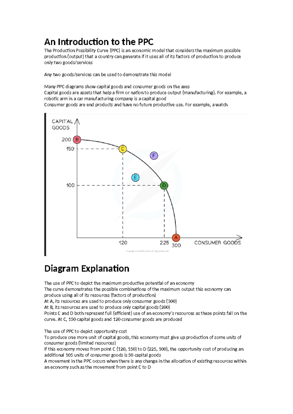 Introduction to the PPC: Understanding Production Possibility Curves ...