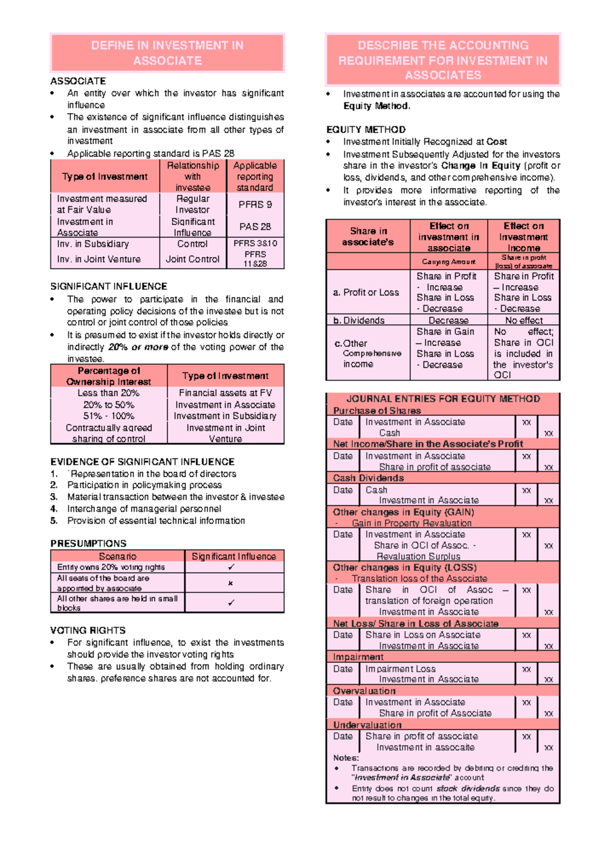 Chapter 14 Investment in Associates: Key Concepts & Accounting Notes KC ...