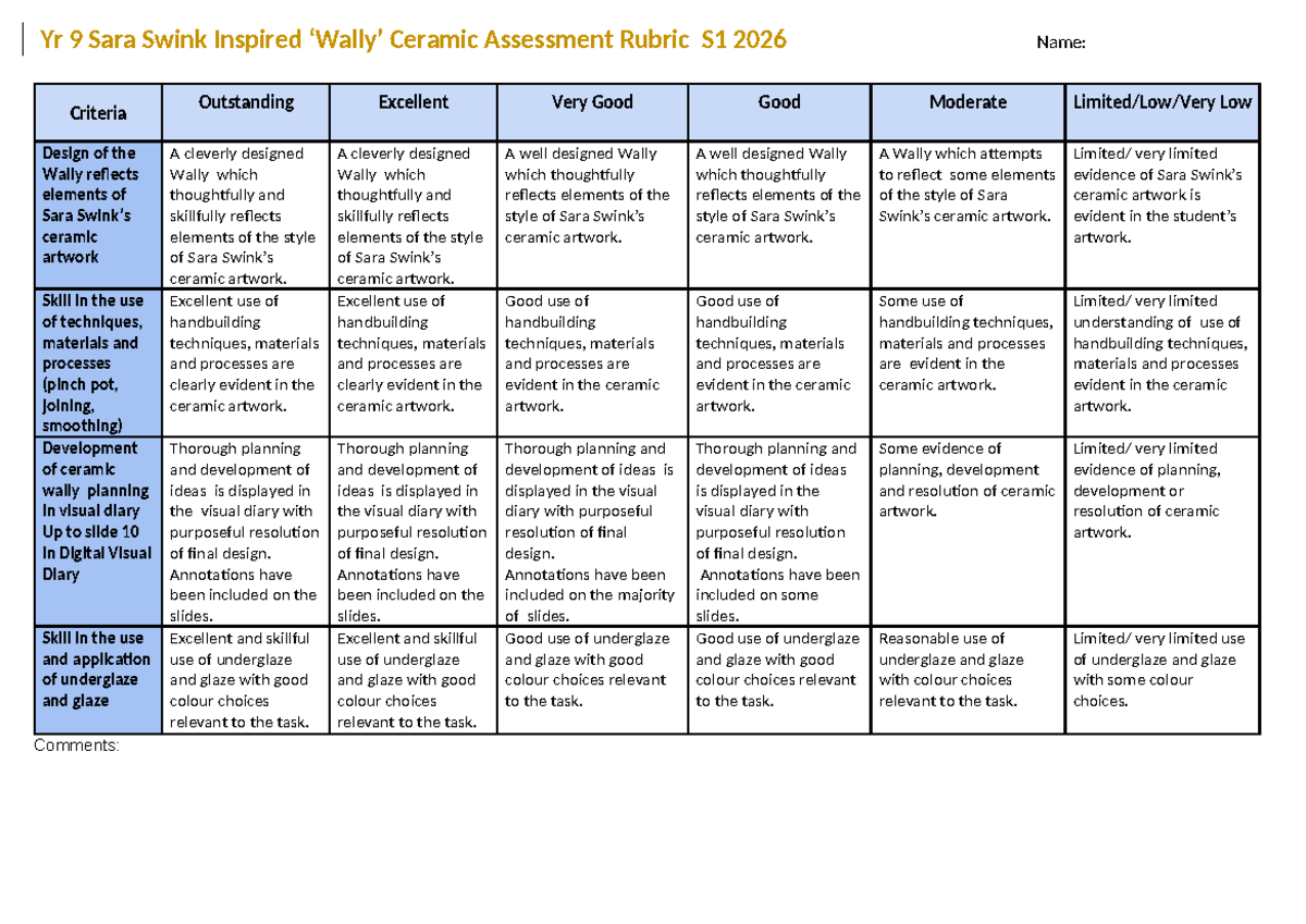 Yr 9 Sara Swink Inspired 'Wally' Ceramic Assessment Rubric S1 2026 ...