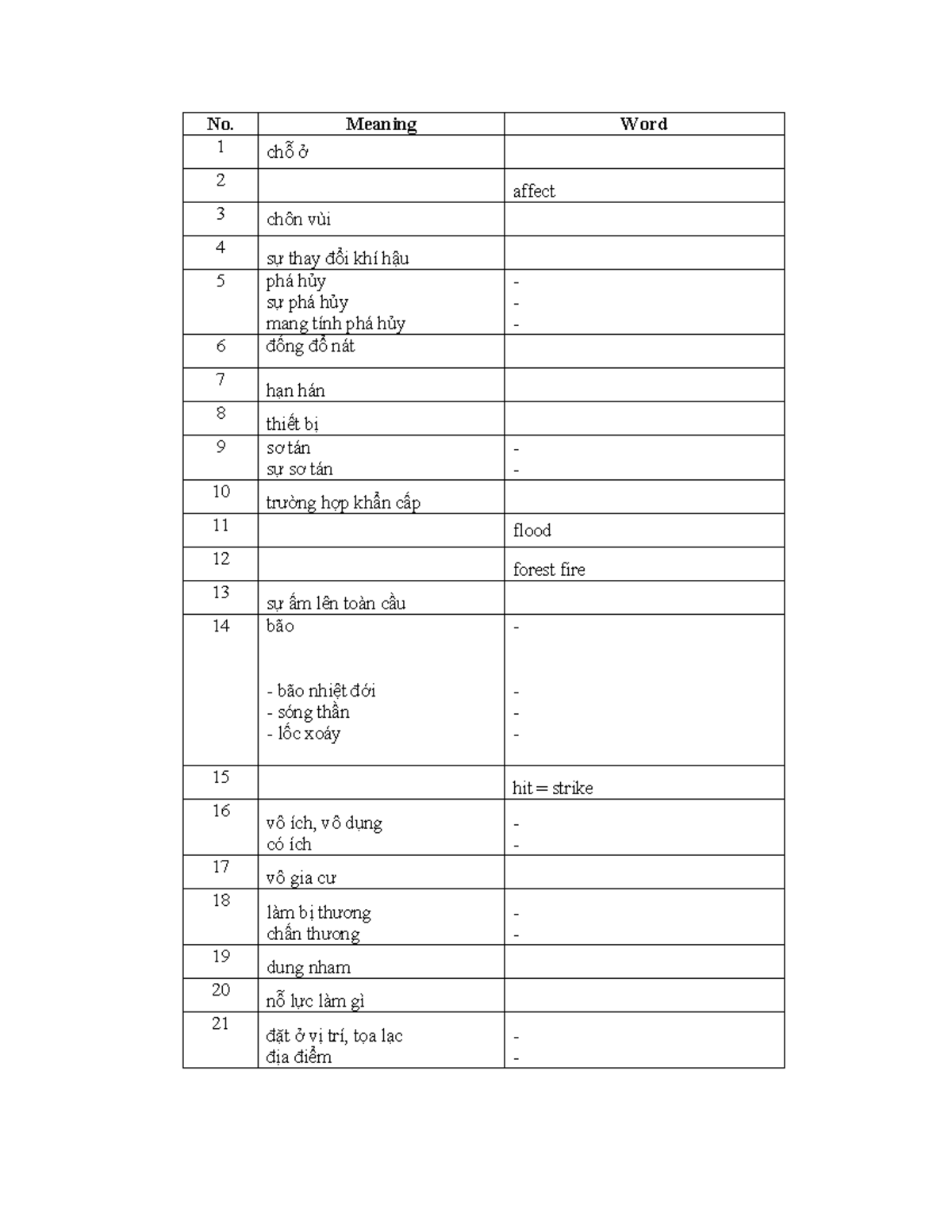 Word List 1 - Tanh THCS: Vocabulary on Natural Disasters and Impact ...