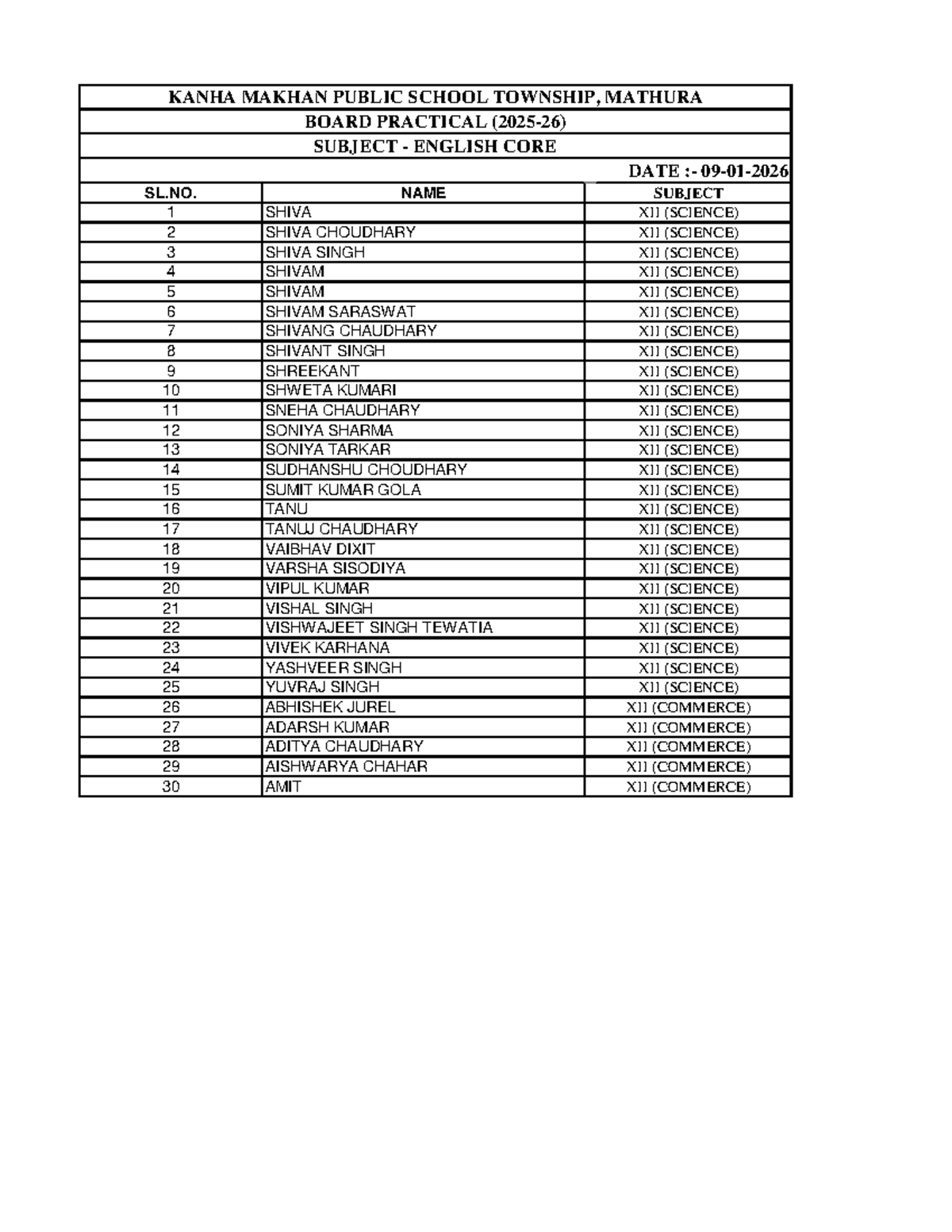 KANHA MAKHAN PUBLIC SCHOOL, MATHURA - ENGLISH CORE BOARD PRACTICAL ...