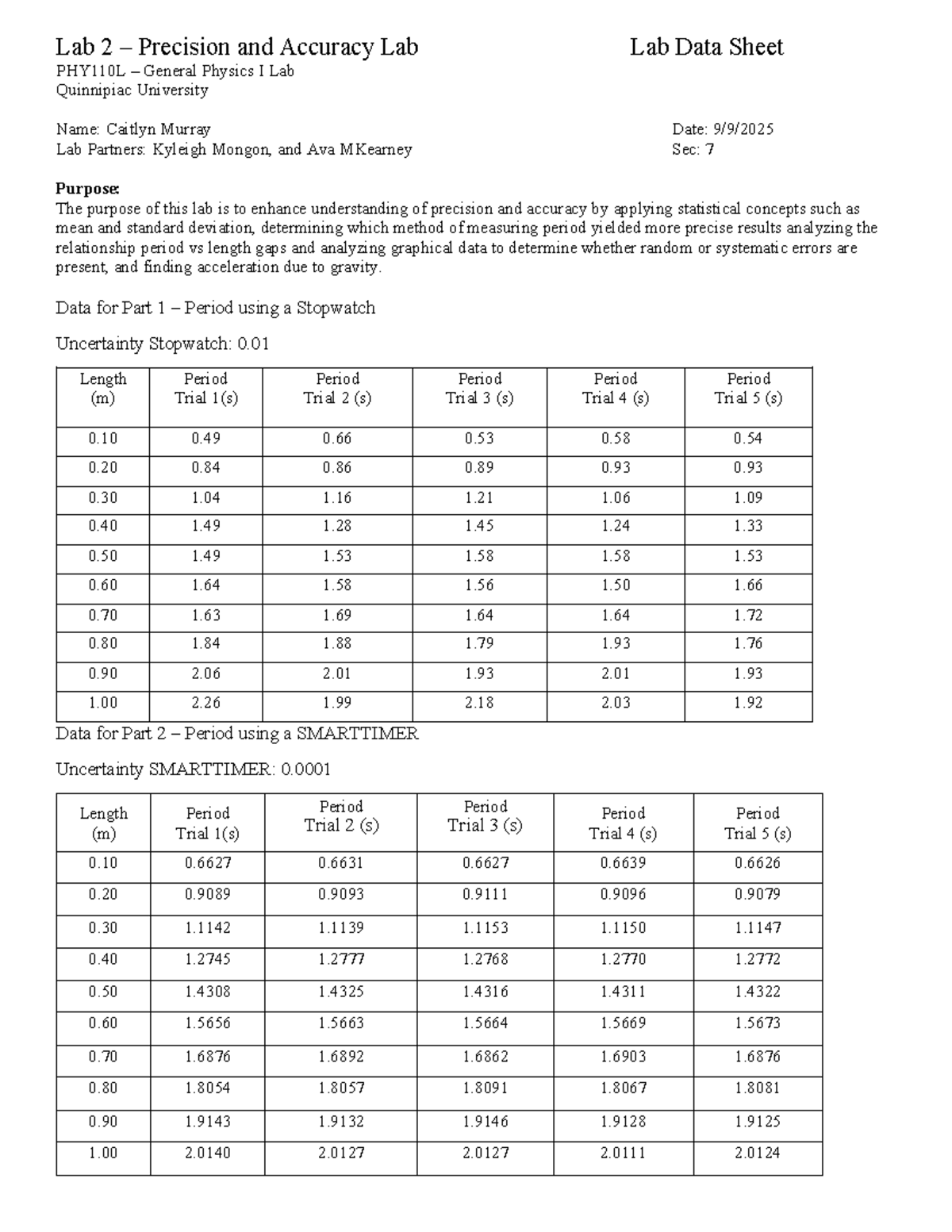PHY110L Lab 2: Precision and Accuracy Data Analysis - Studocu