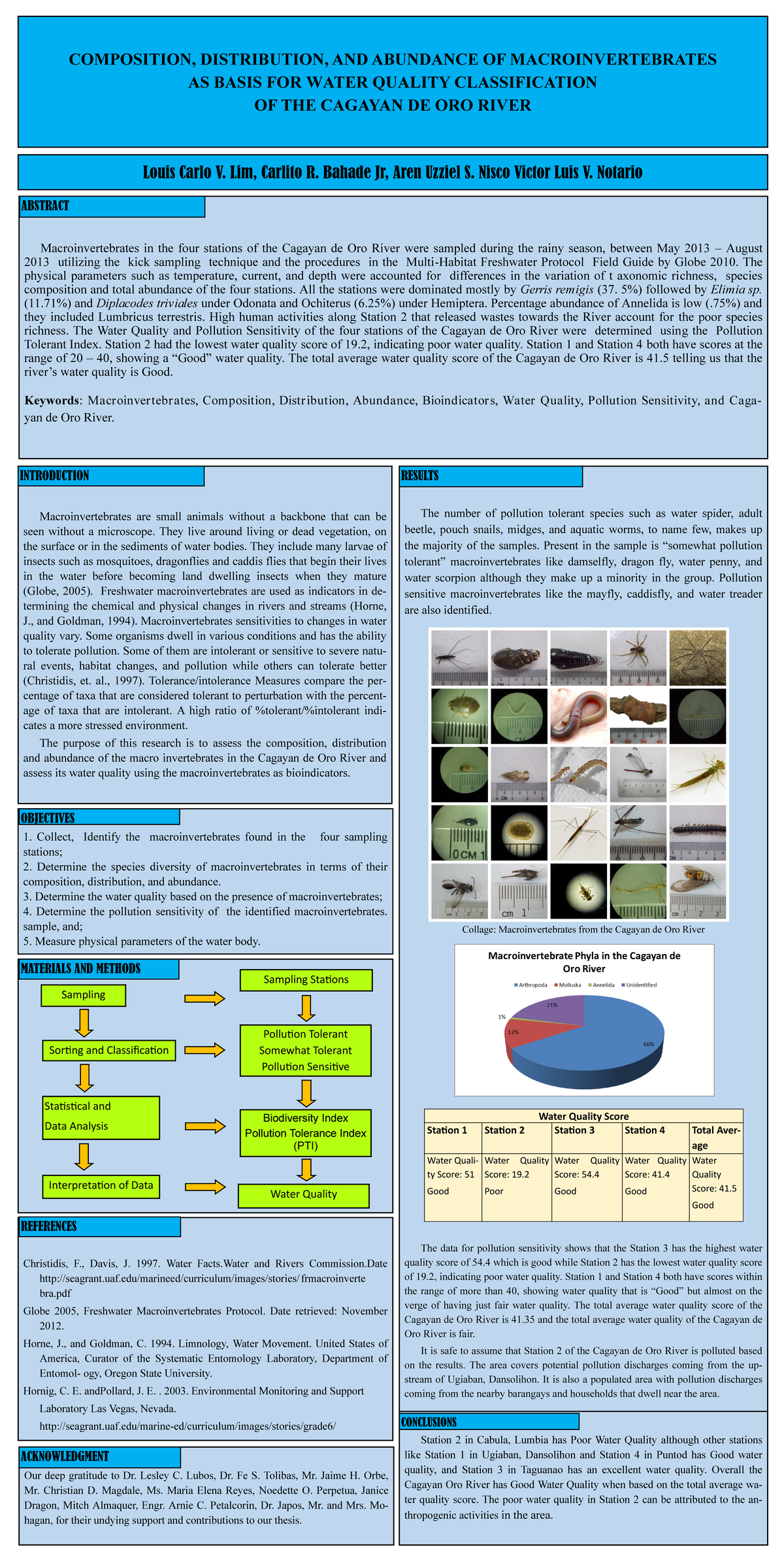 260703430 Louis Carlo Lim Poster - COMPOSITION, DISTRIBUTION, AND ...