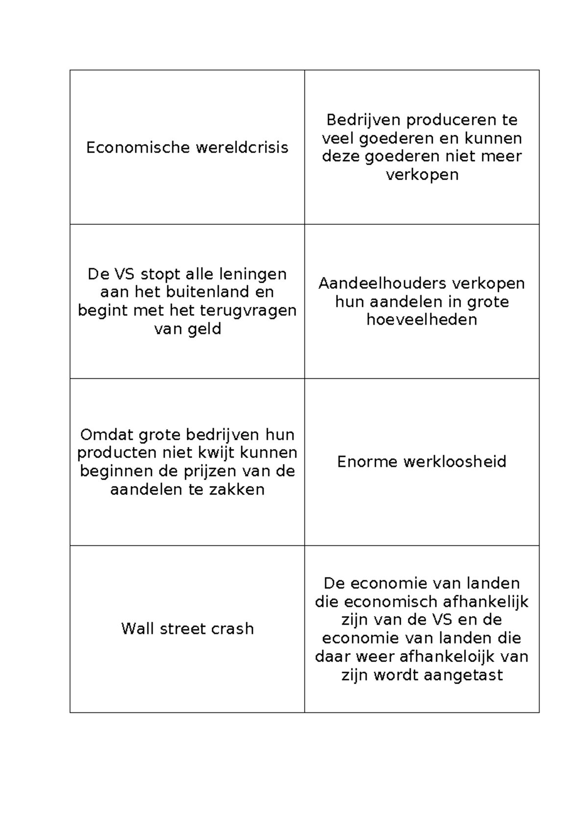 Wall Street Crash en Economische Crisis: Analyse en Chronologie ...