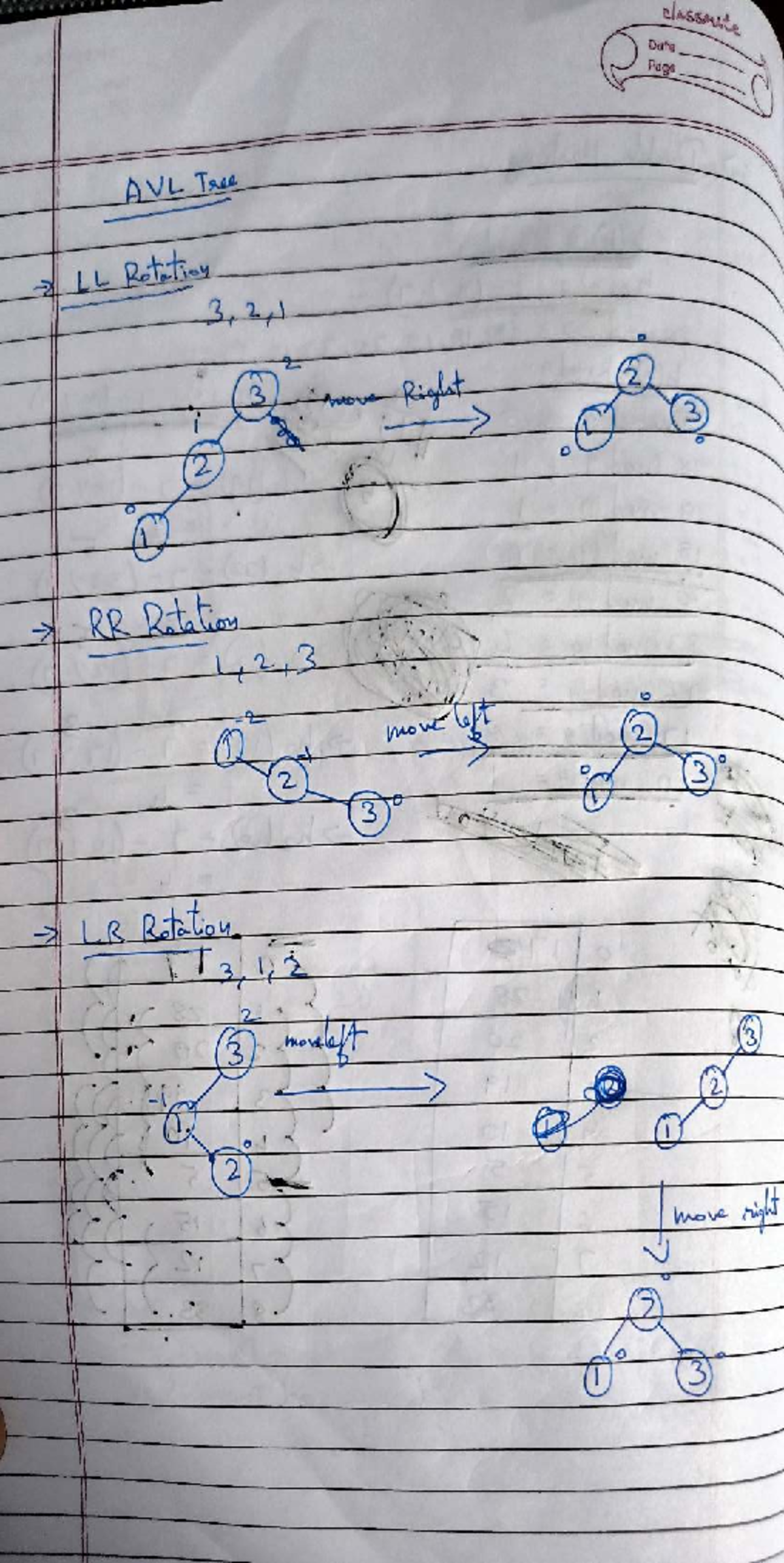 AVL Tree - avl tree - Data Structures And Algorithms - AVL Tae LLRottey ...