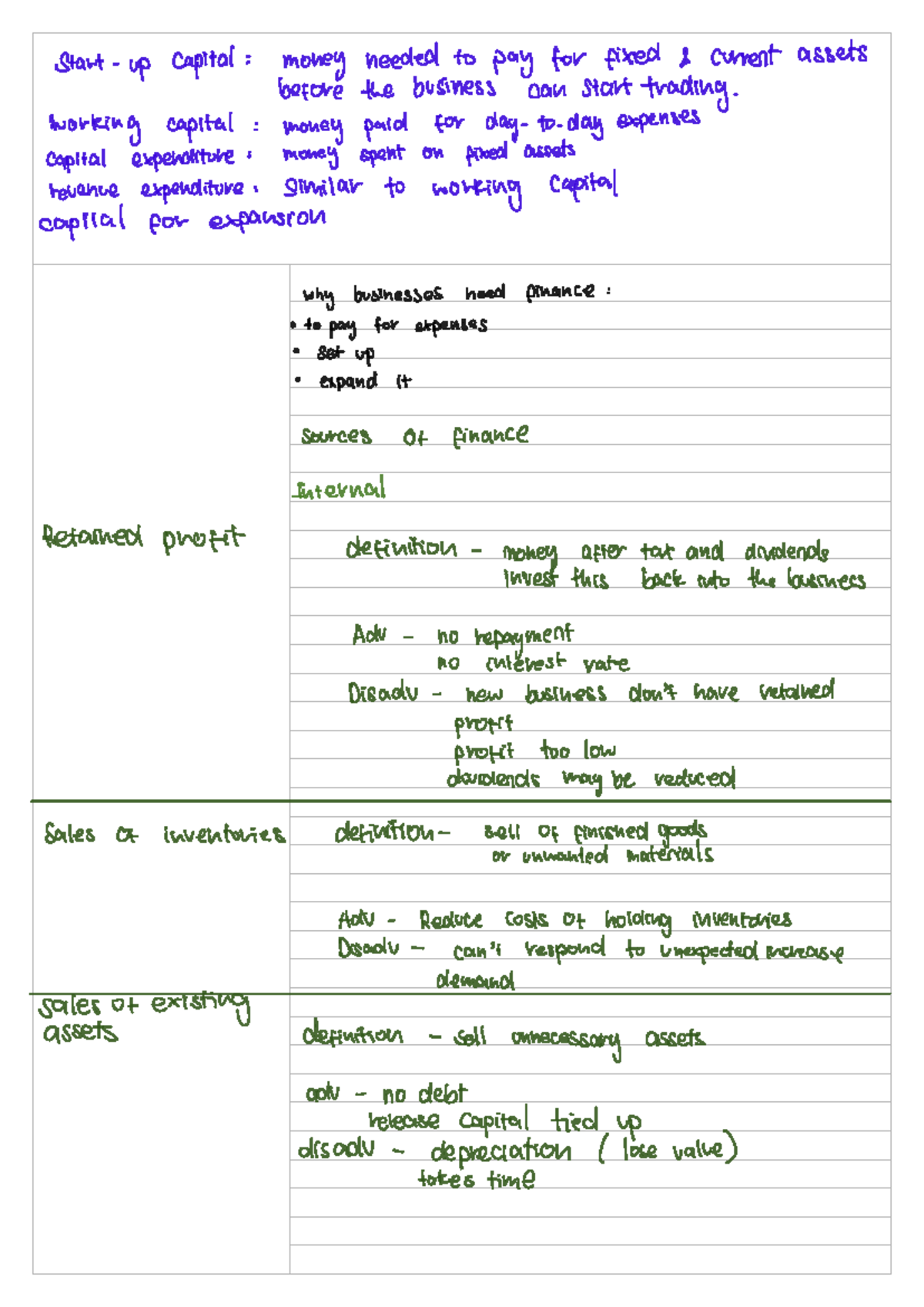 Unit 5 Financial Information and Decisions - Business Studies iGCSE ...