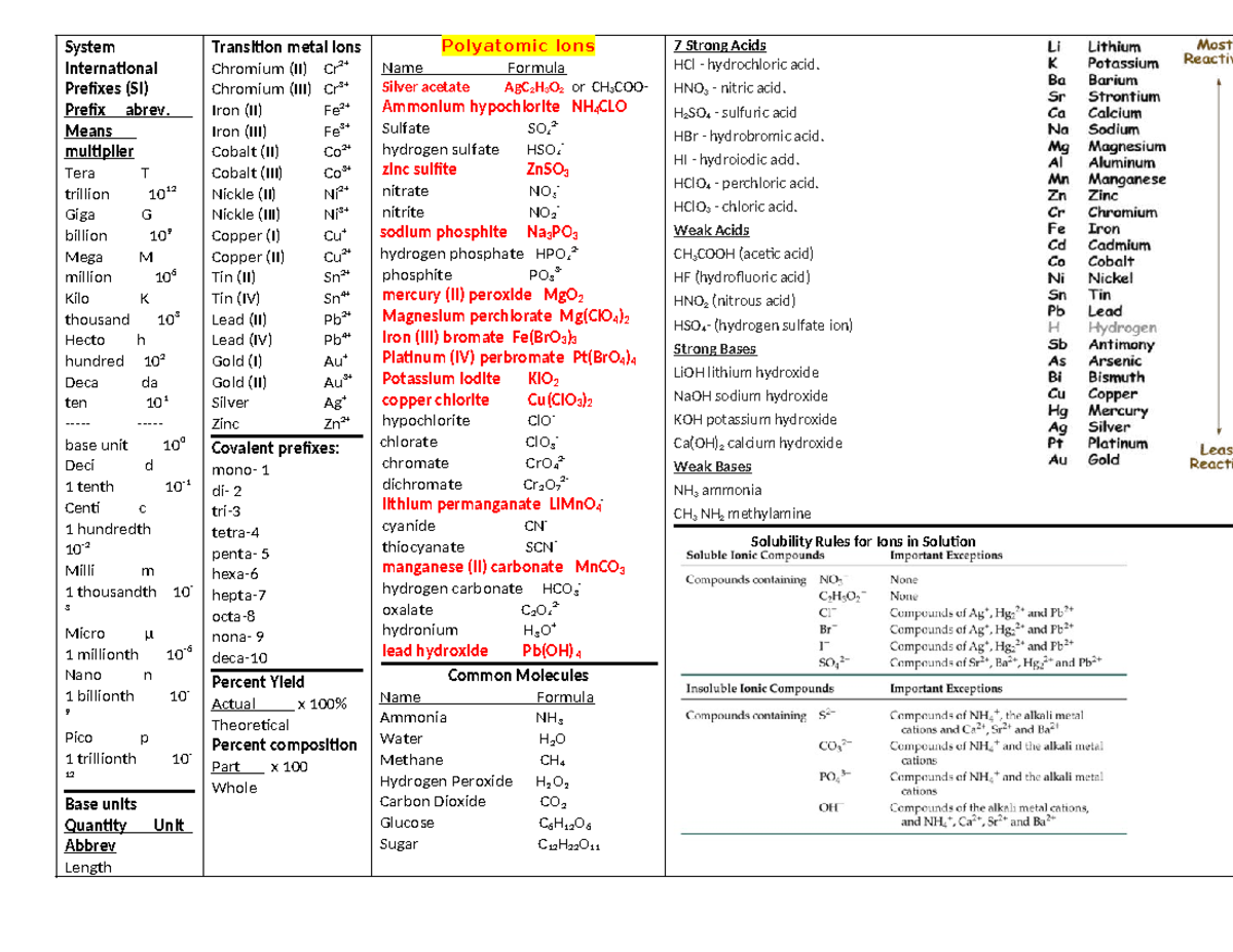 MCAT Chemistry Reference: SI Prefixes, Ions, and Acids - Studocu
