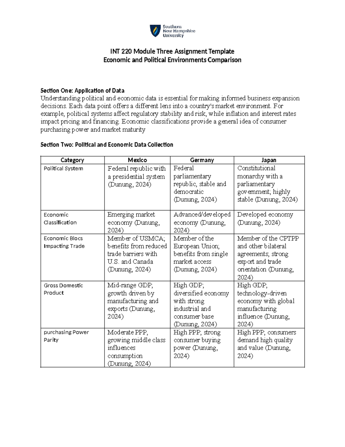 INT 220 Module 3 Assignment: Economic & Political Environment Analysis ...