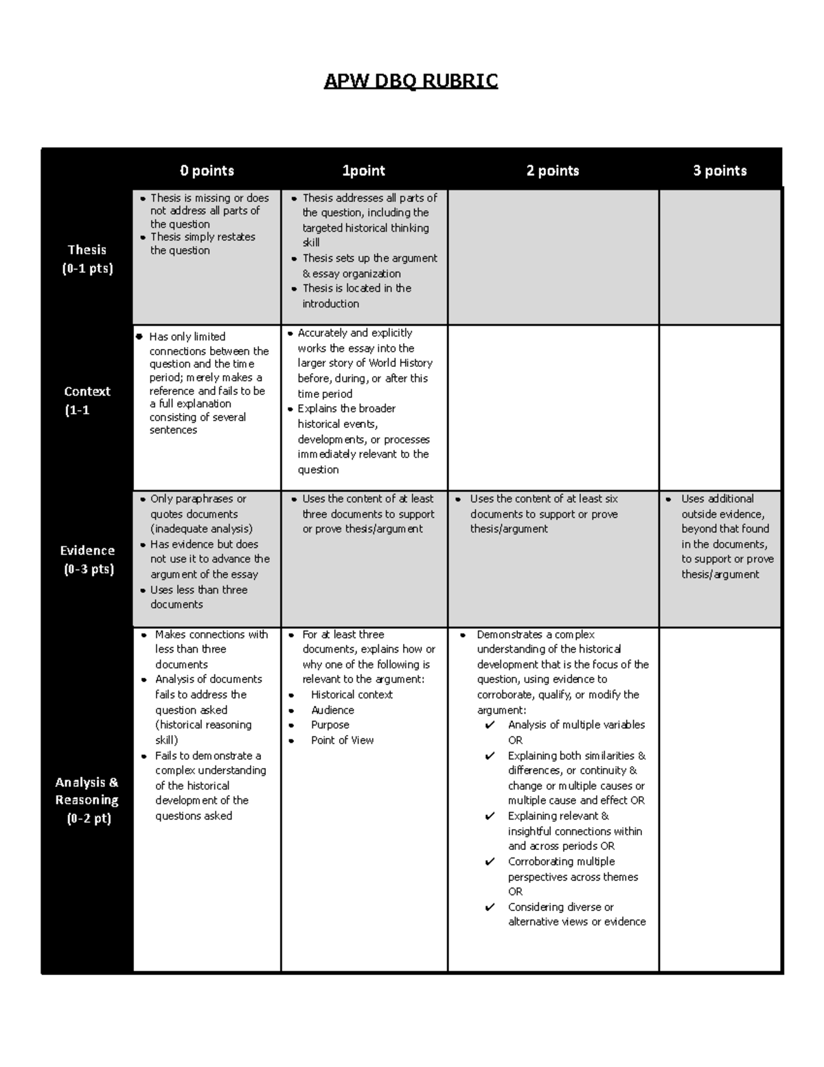 APW DBQ Rubric for Essay Evaluation and Scoring - Studocu