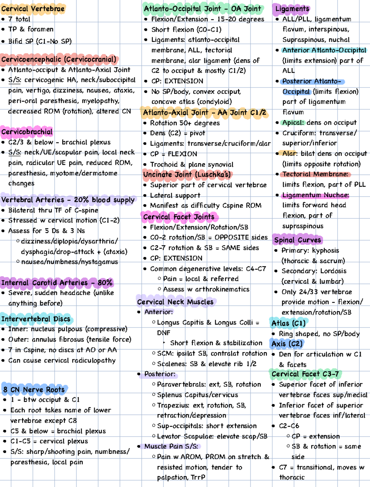 Cervical Spine Anatomy & Pathologies: MSK III Cheat Sheet Mod 1-6 - Studocu