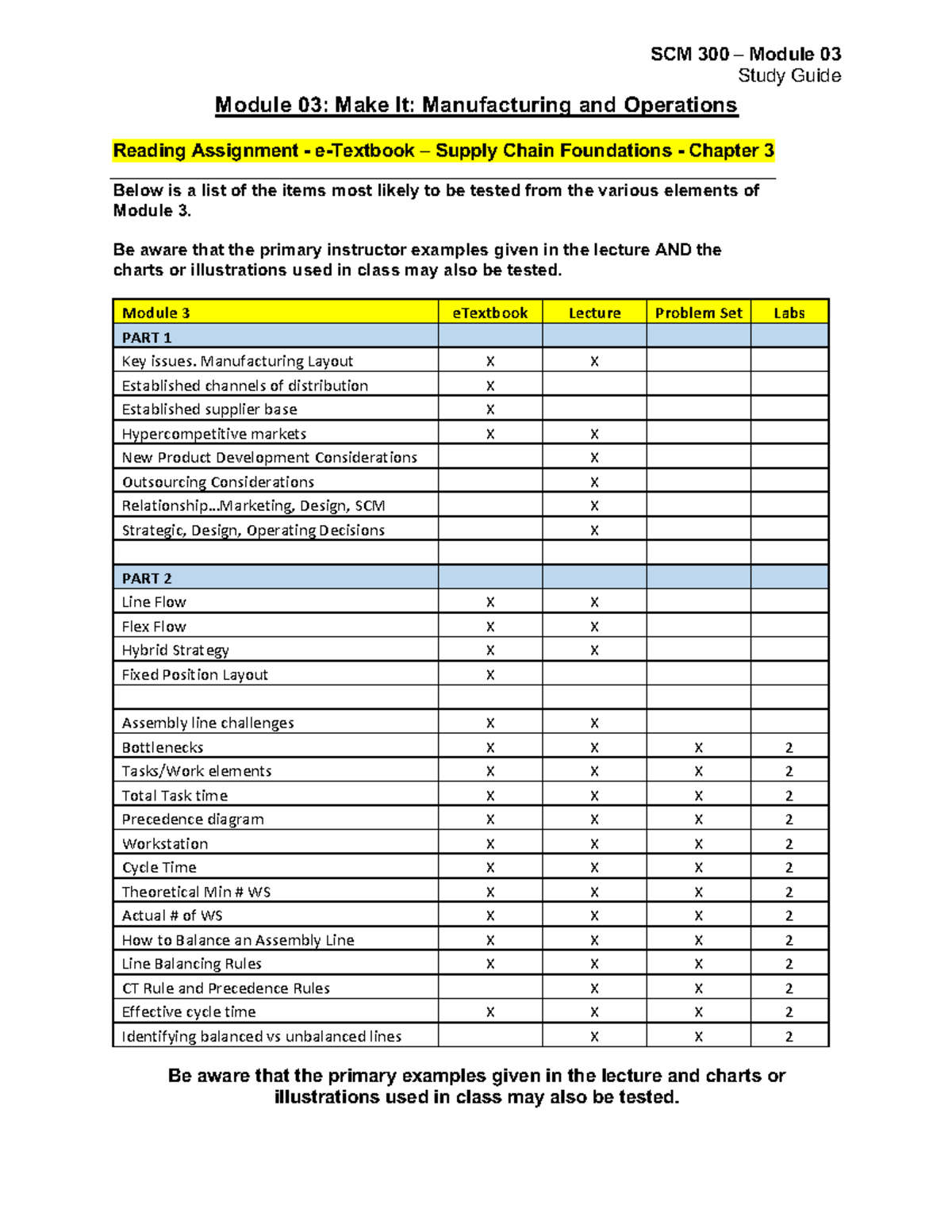 SCM300 M3 Study Guide - notes - SCM 300 – Module 03 Study Guide Module ...