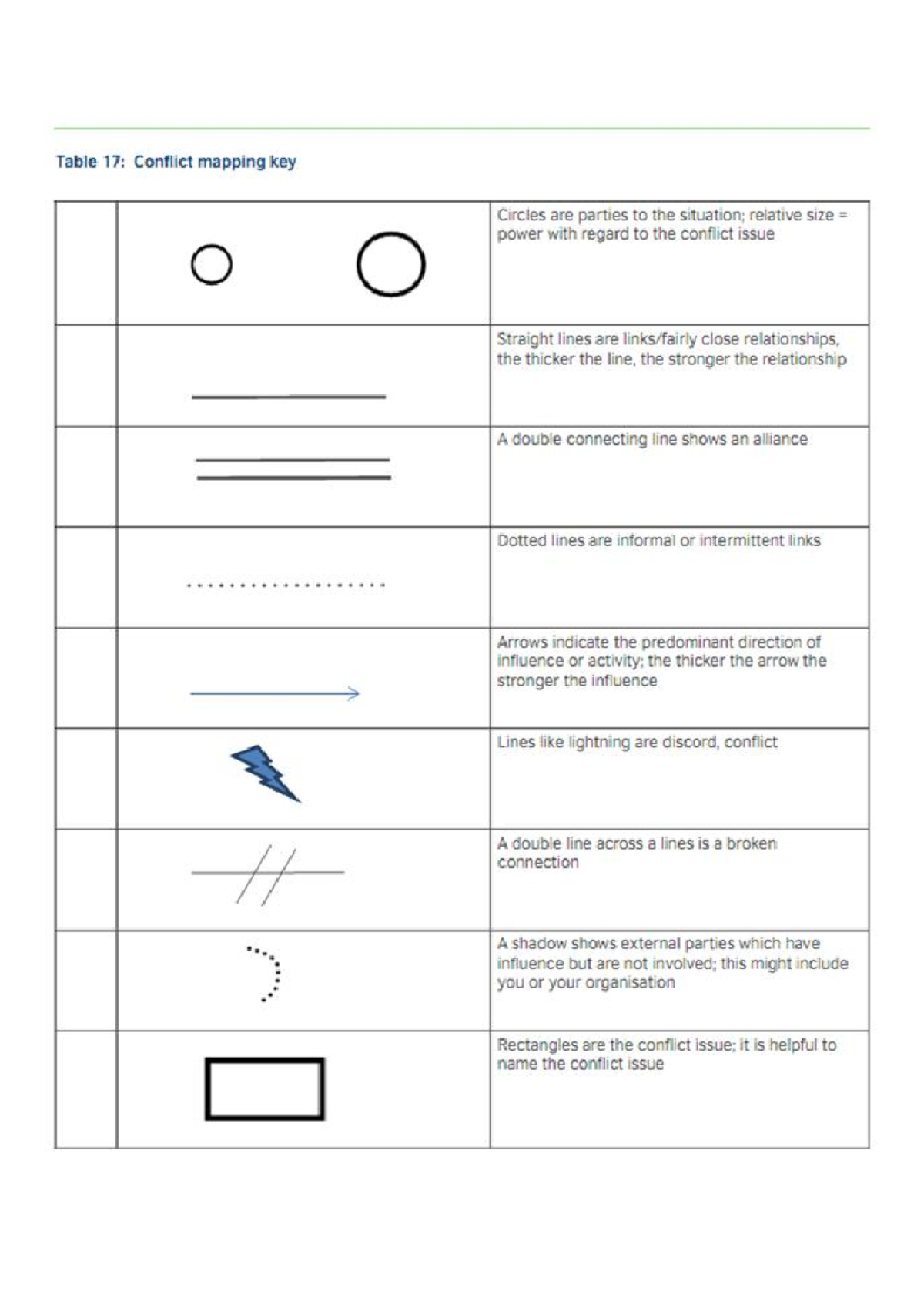 Conflict mapping key - Studocu