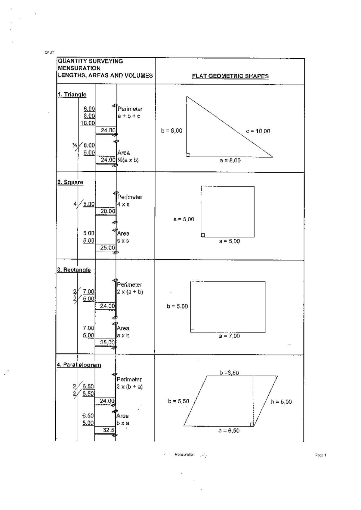 CPUT QUANTITY SURVEYING MENSURATION: FORMULAS FOR GEOMETRIC SHAPES ...