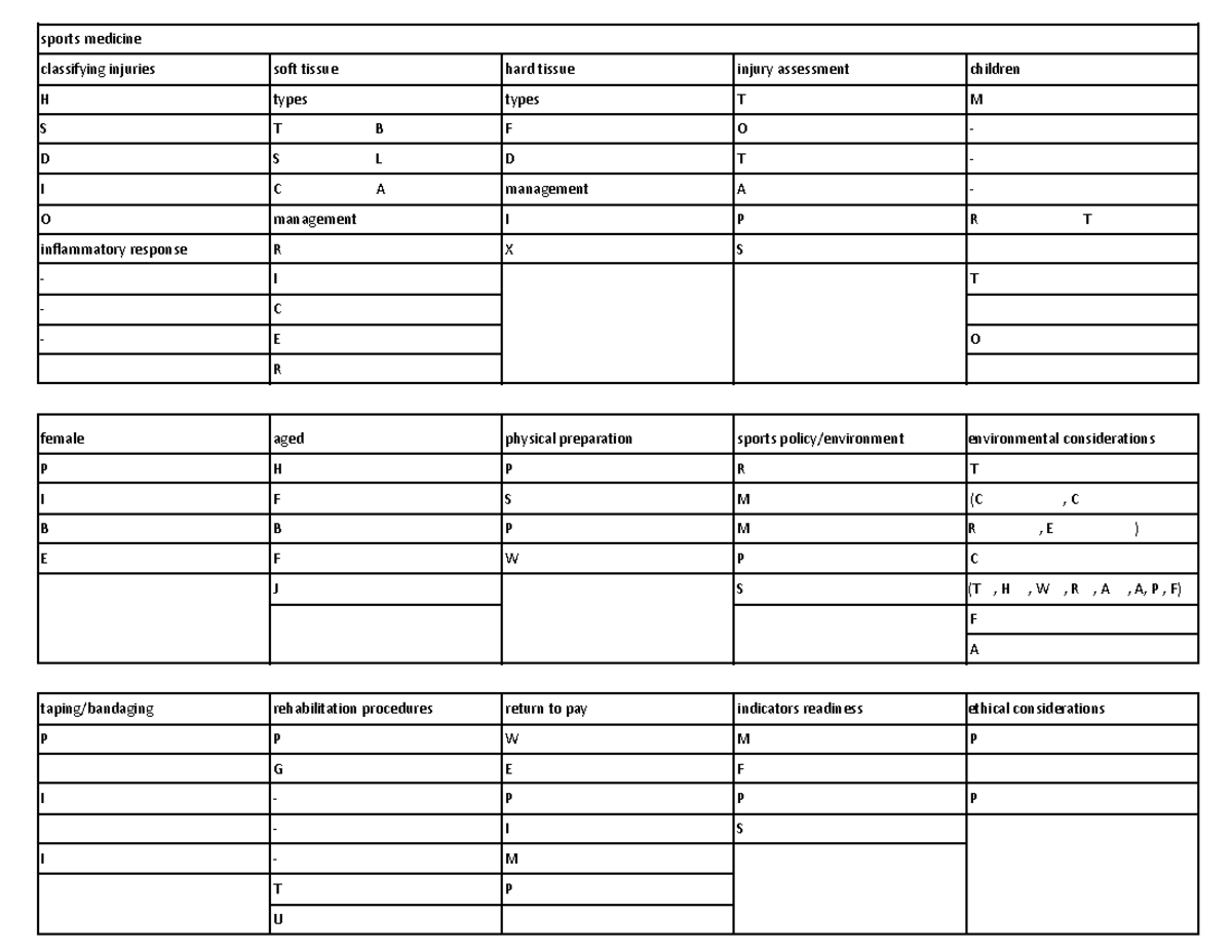 Pdhpe syllabus - sports medicine classifying injuries soft tissue hard ...