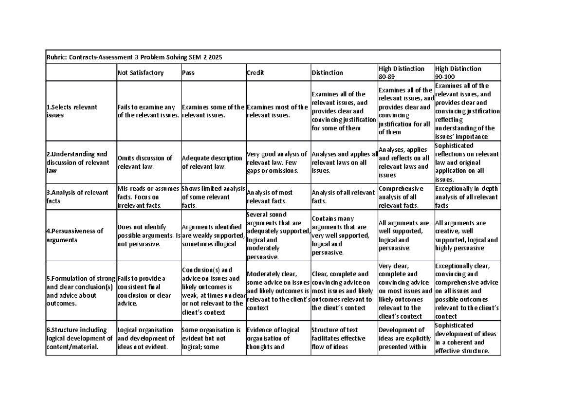 Rubric: AT3 Problem Solving Contracts - High Distinction Evaluation - Studocu