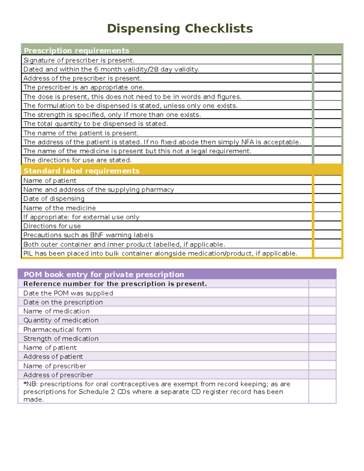 NHS CD Dispensing Checklist Requirements and Validation Process - Studocu