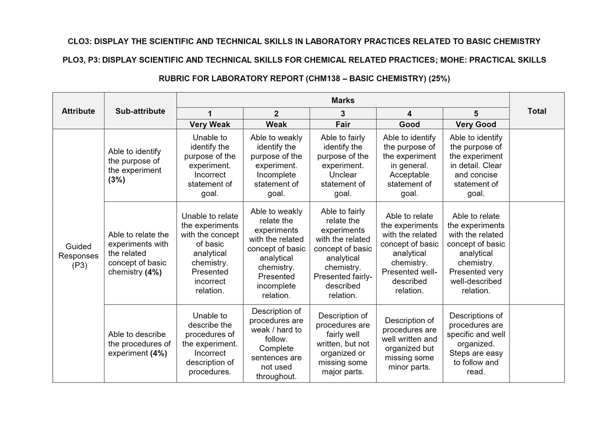 CLO3: Lab Report Rubric for CHM138 - Basic Chemistry Skills Evaluation ...