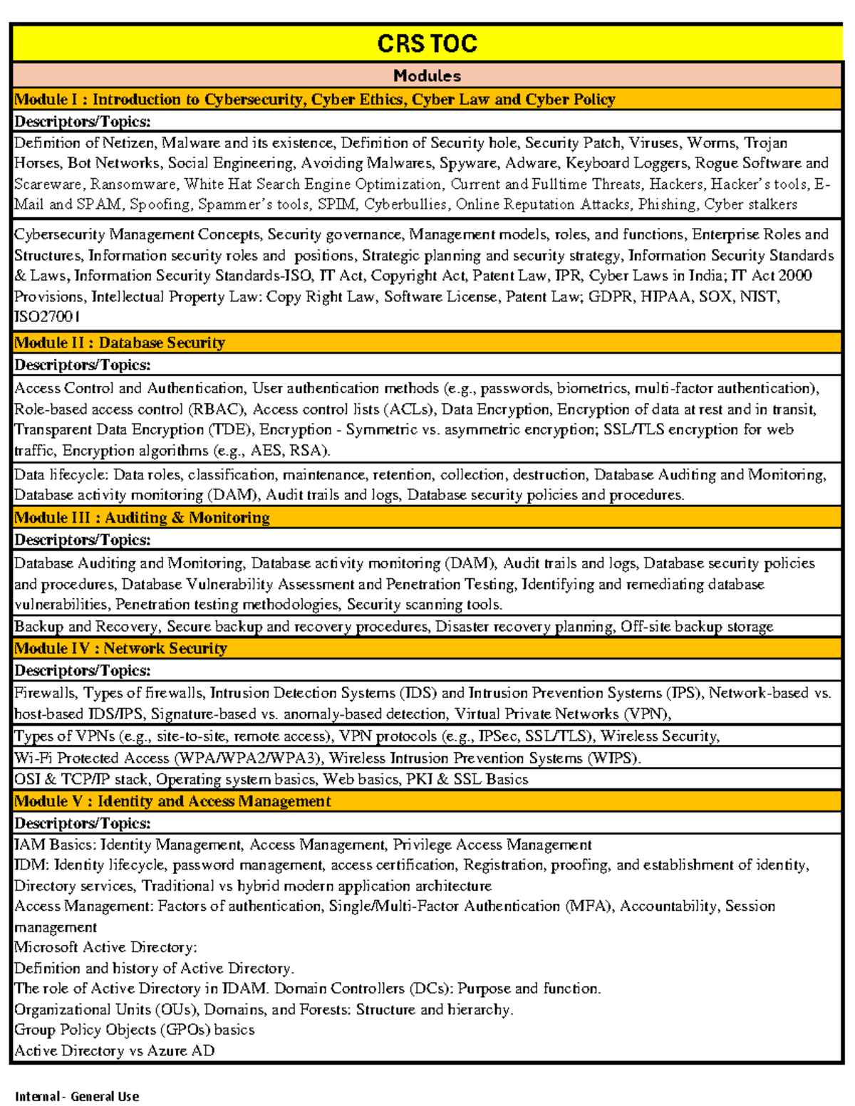 CRS Cybersecurity Curriculum Overview: Modules I-V Training Guide - Studocu