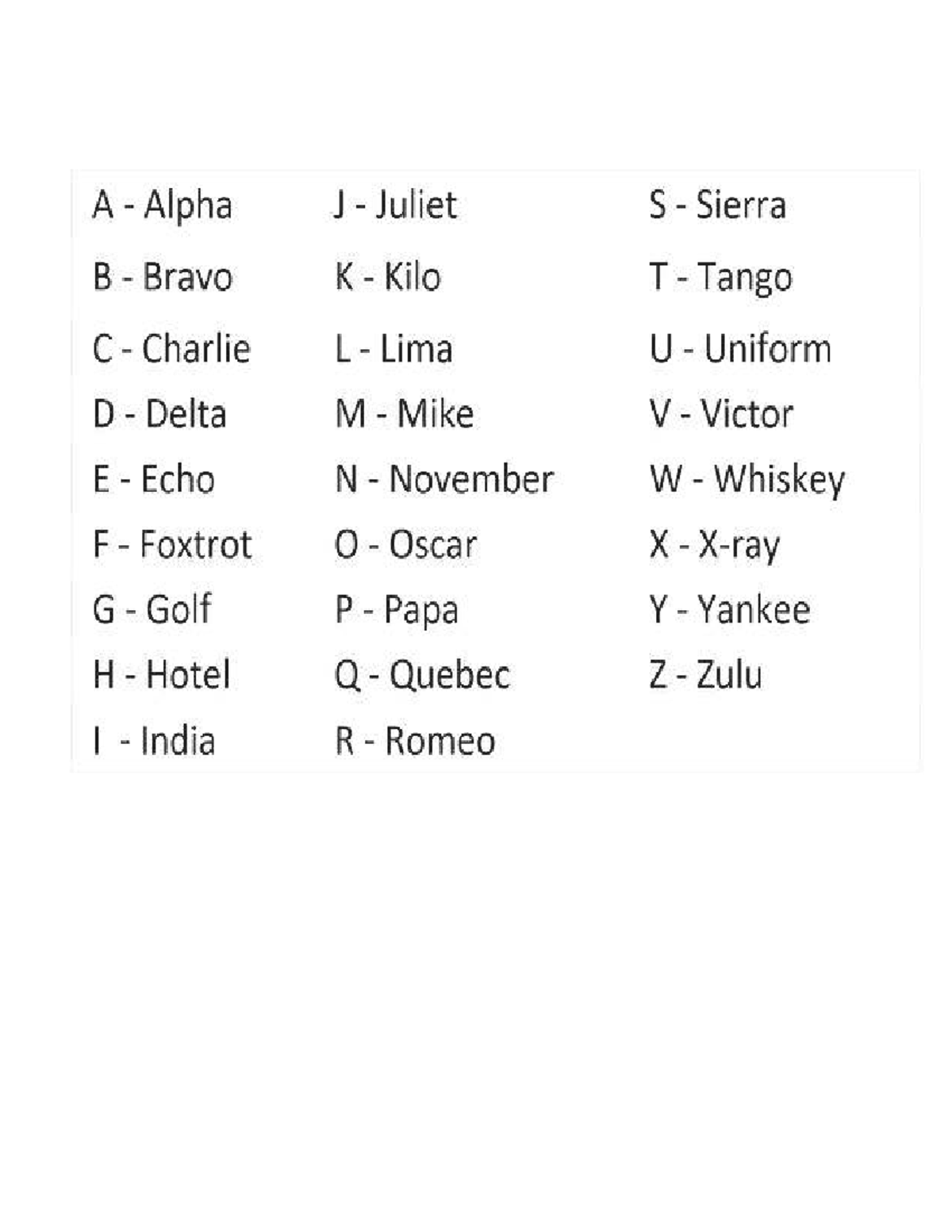 Phonetic Alphabet Overview and Usage Guide - Studocu