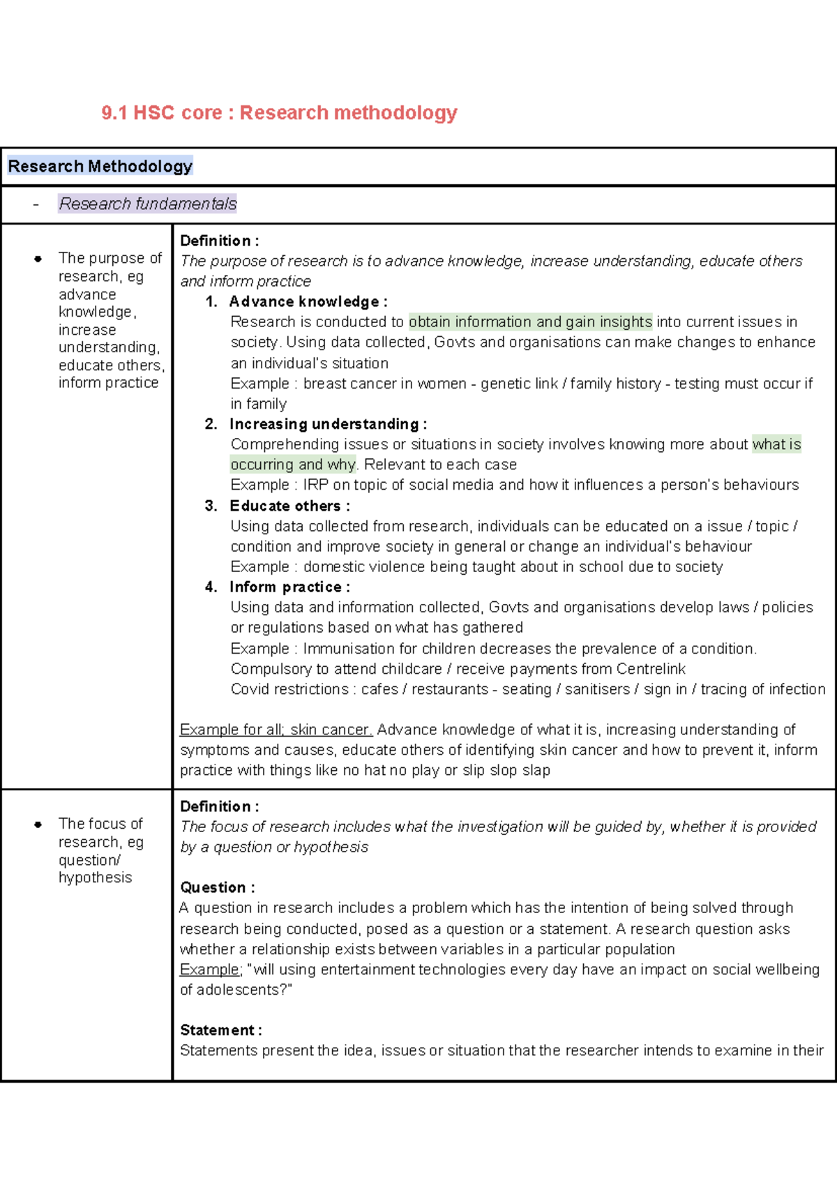 91 HSC Core: Research Methodology Overview and Key Concepts - Studocu