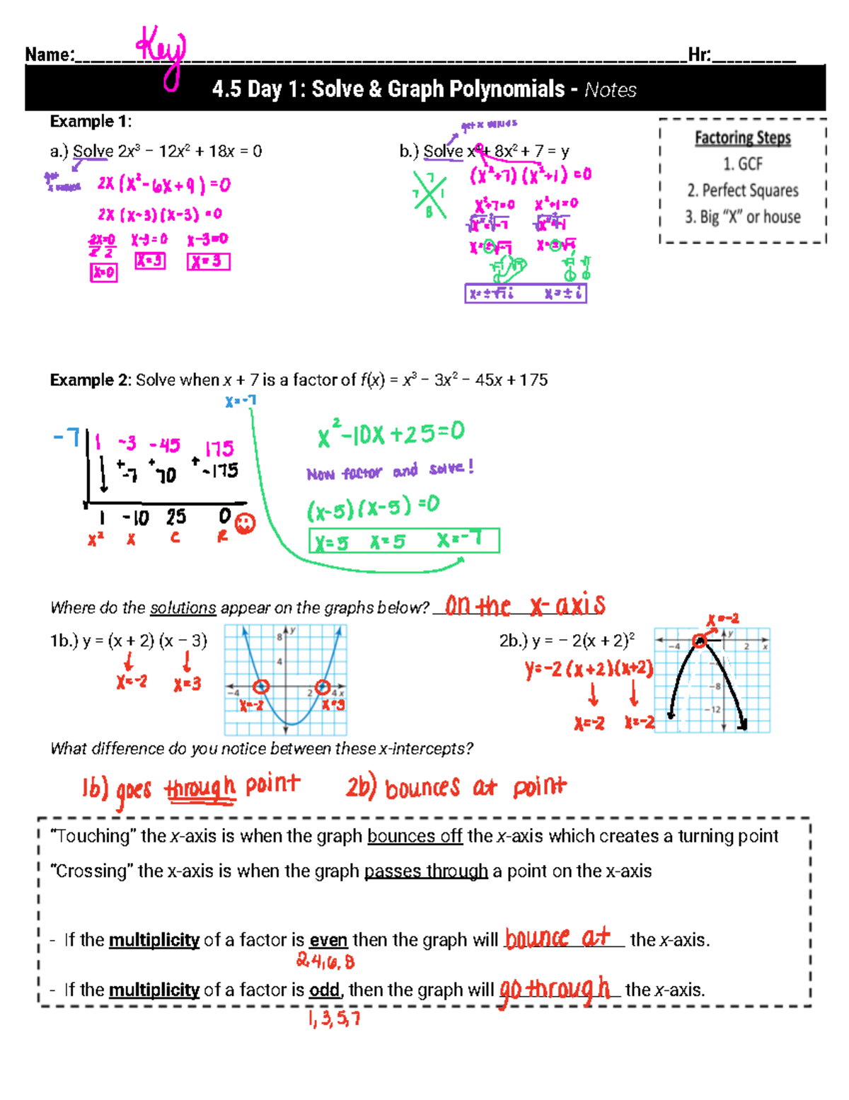 4.5 Polynomial Solutions, Graphs, and Writing Functions - Notes KEY ...