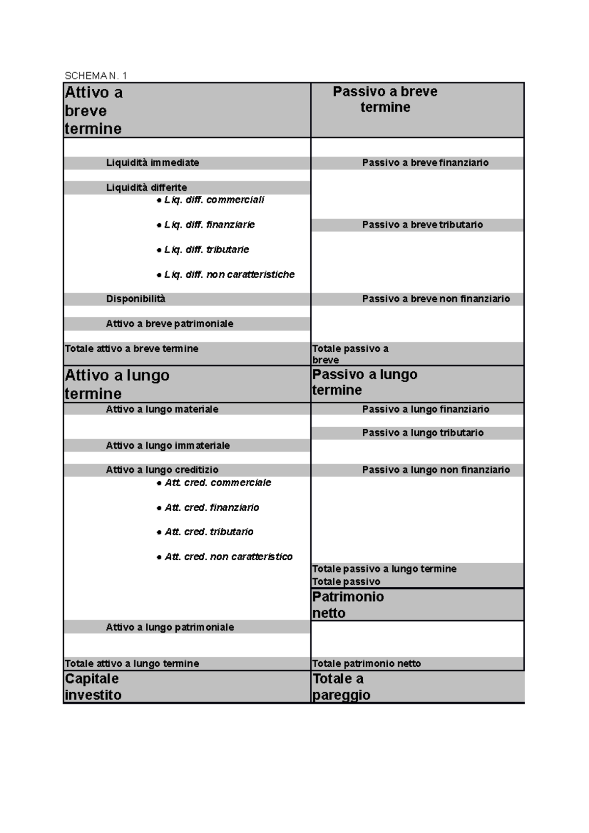 BAEF - schema SP riclassificato -Avi - SCHEMA N. 1 Attivo a breve ...
