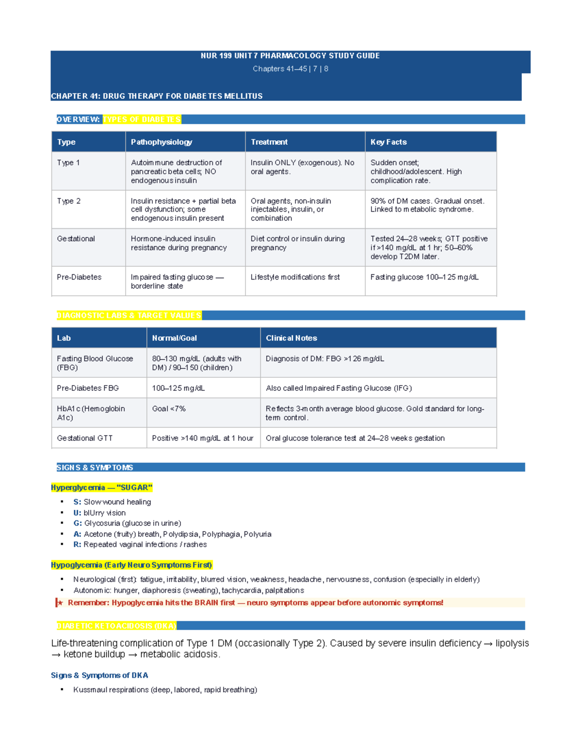 NUR 199 Unit 7 Pharmacology Study Guide: Diabetes & Thyroid Disorders ...