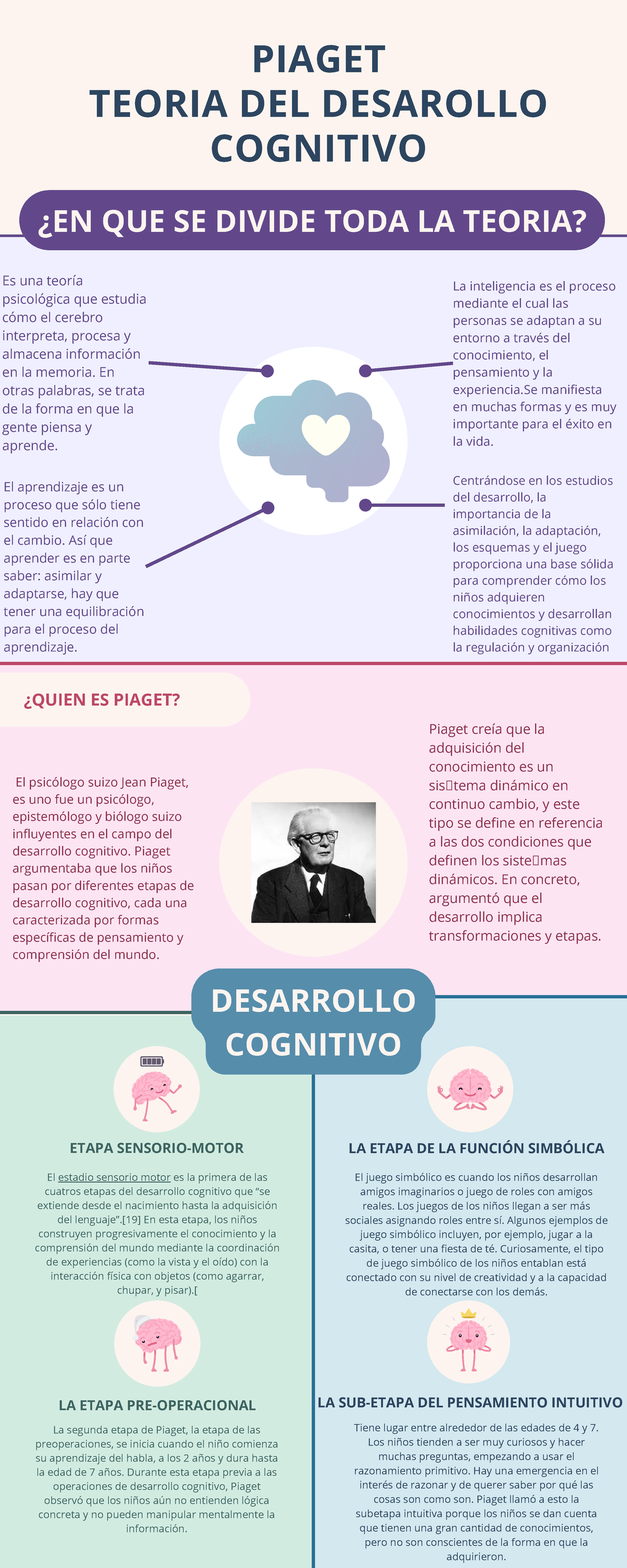 La Teora De Estadios De Piaget Psychology