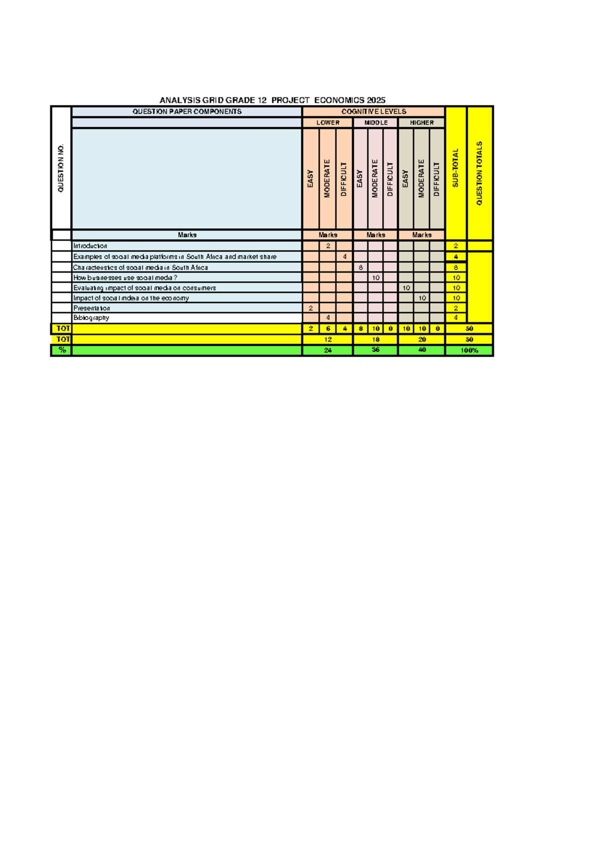 2025 Grade 12 Economics Project Analysis Grid on Social Media Impact ...