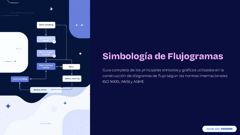 Guía Completa de Símbolos en Flujogramas según Normas ISO, ANSI y ASME ...