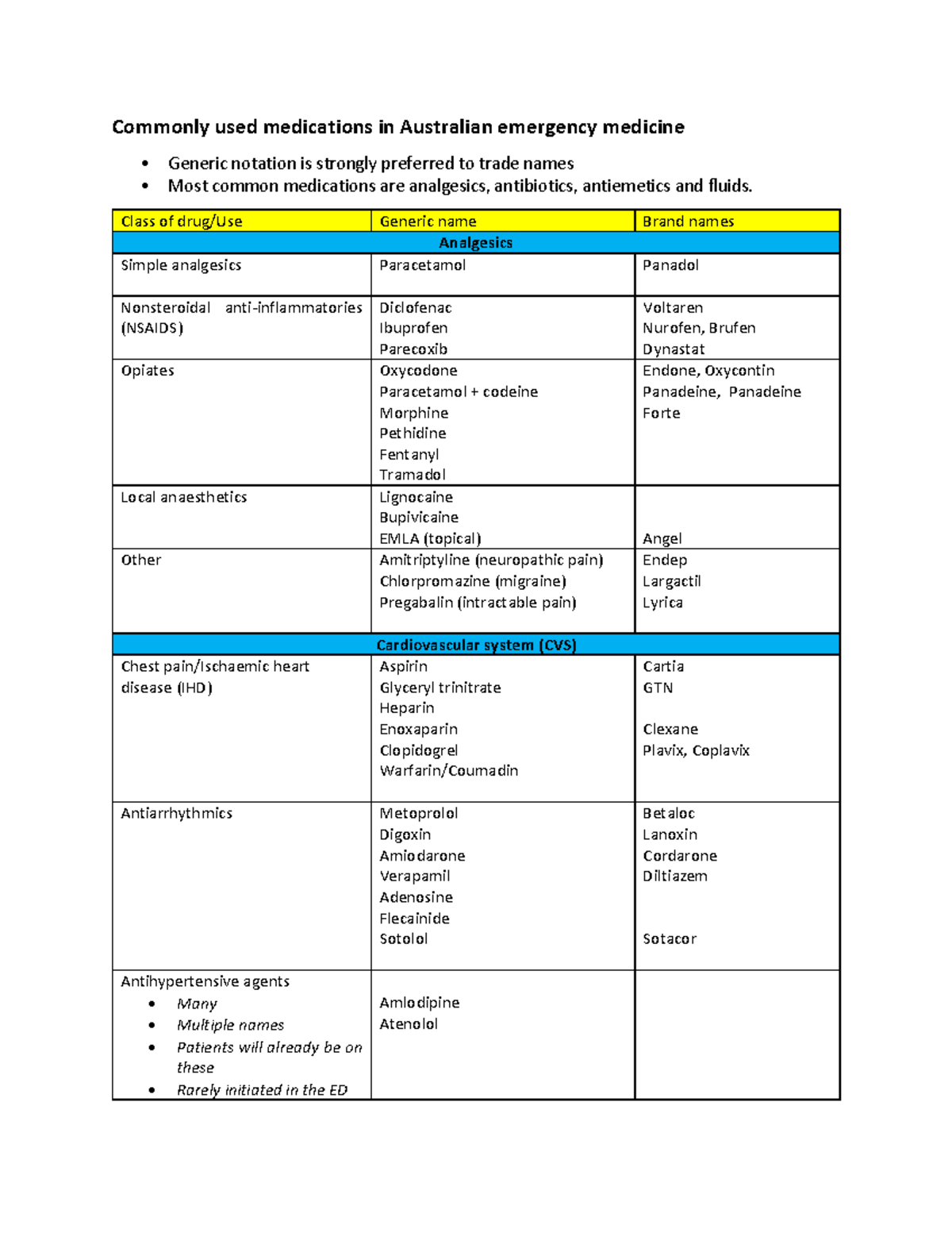 Essential Medications & Dosing in AUS Emergency Medicine Guide - Studocu