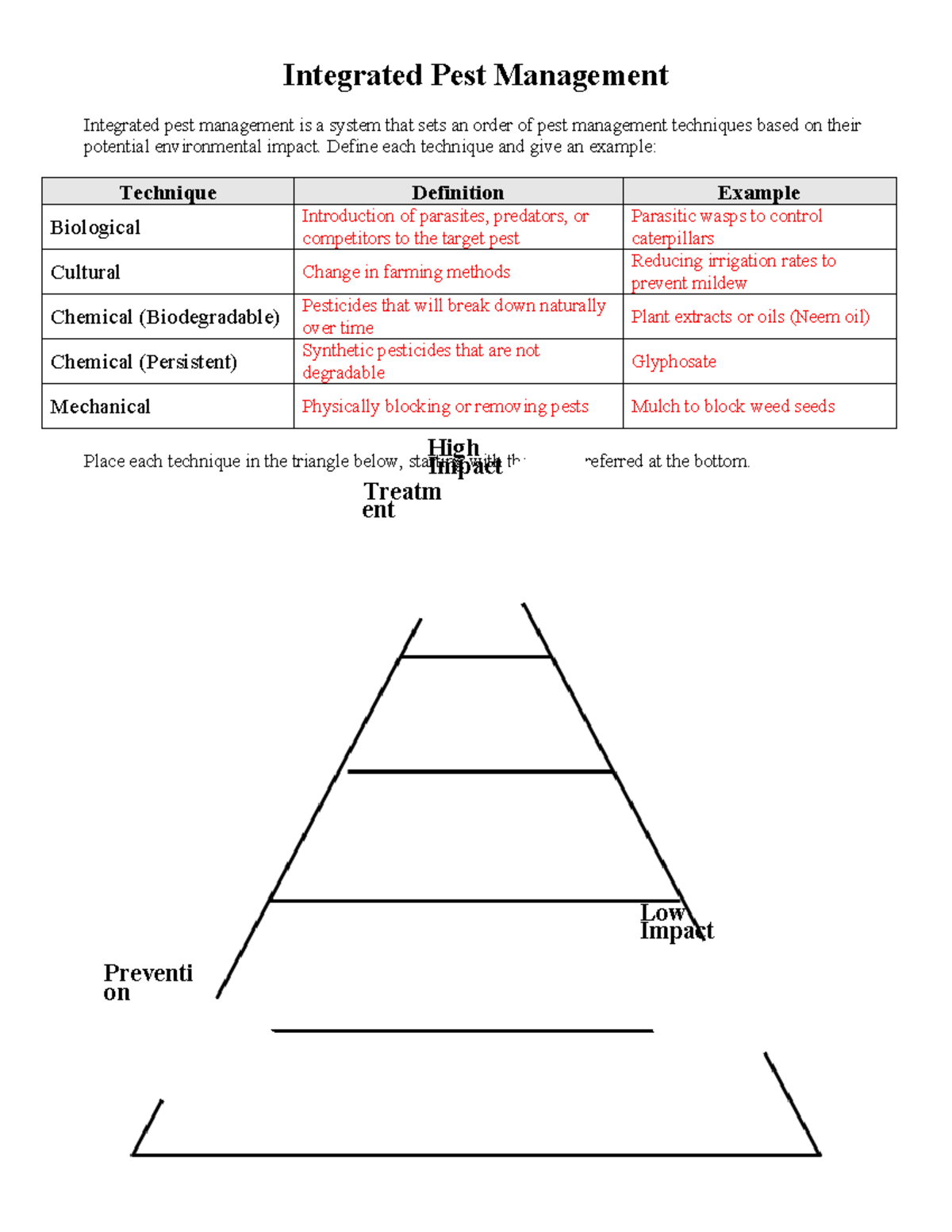 Integrated Pest Management - Integrated Pest Management Integrated pest ...